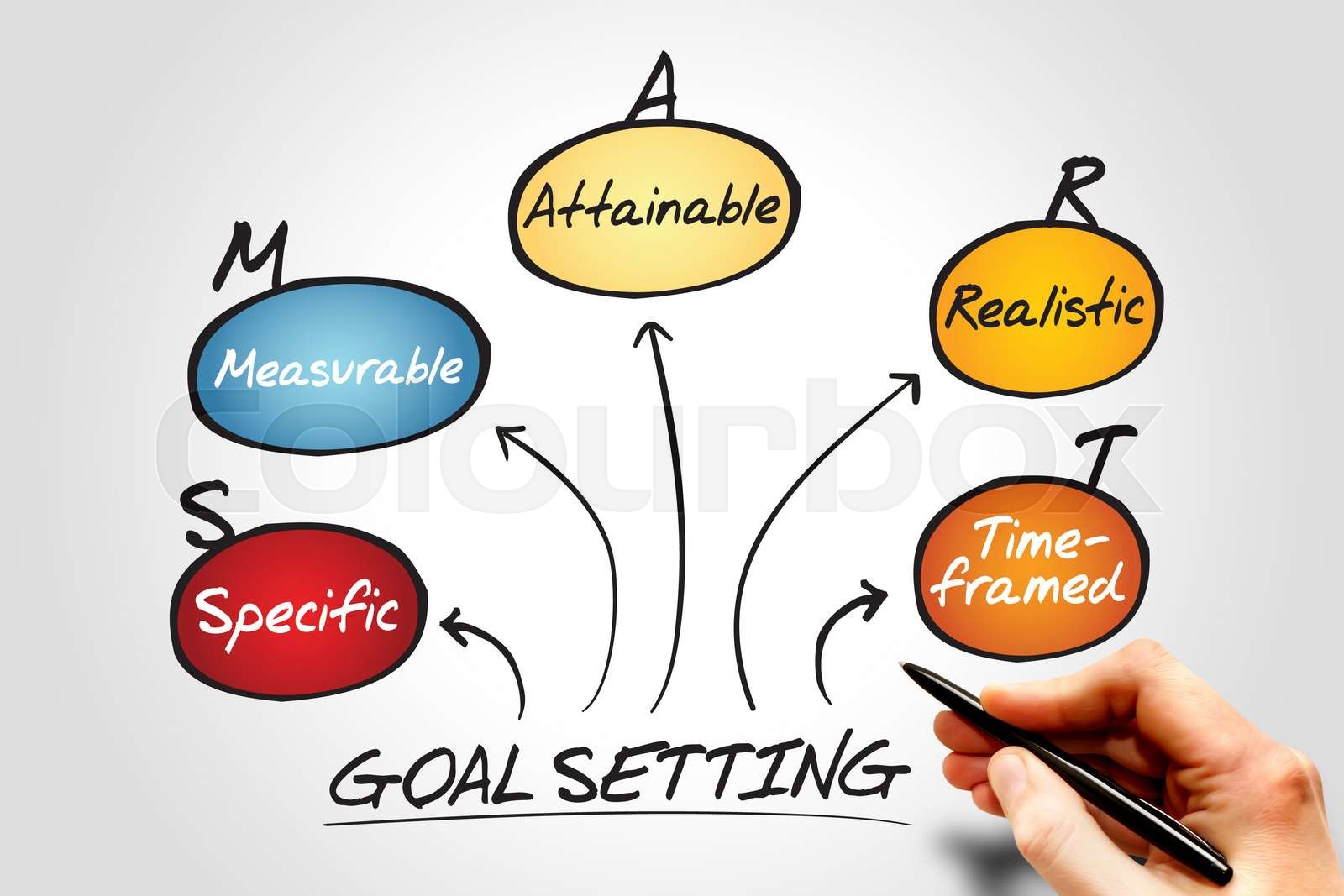 Goal setting | Stock image | Colourbox