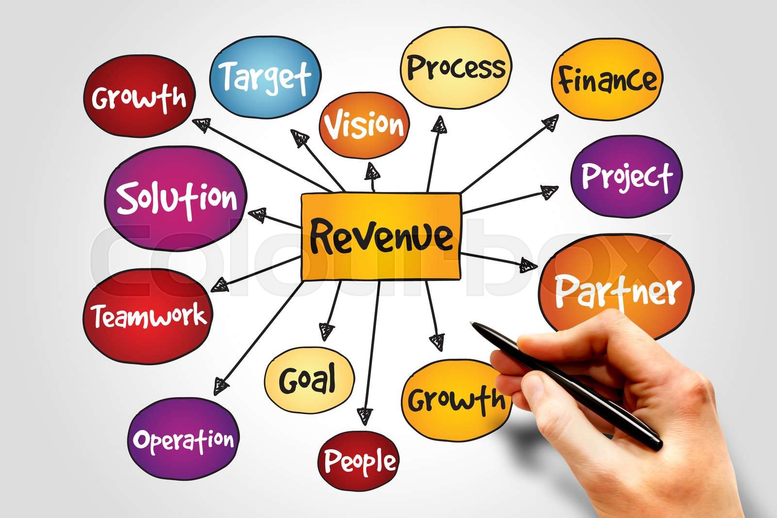 Revenue | Stock image | Colourbox