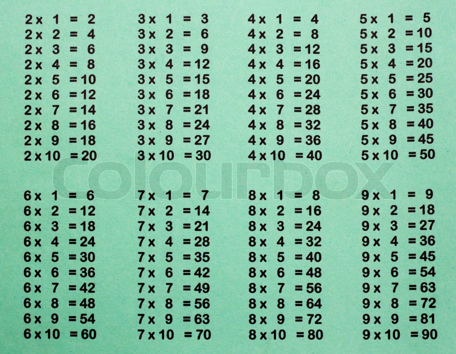 multiplication table | Stock image | Colourbox