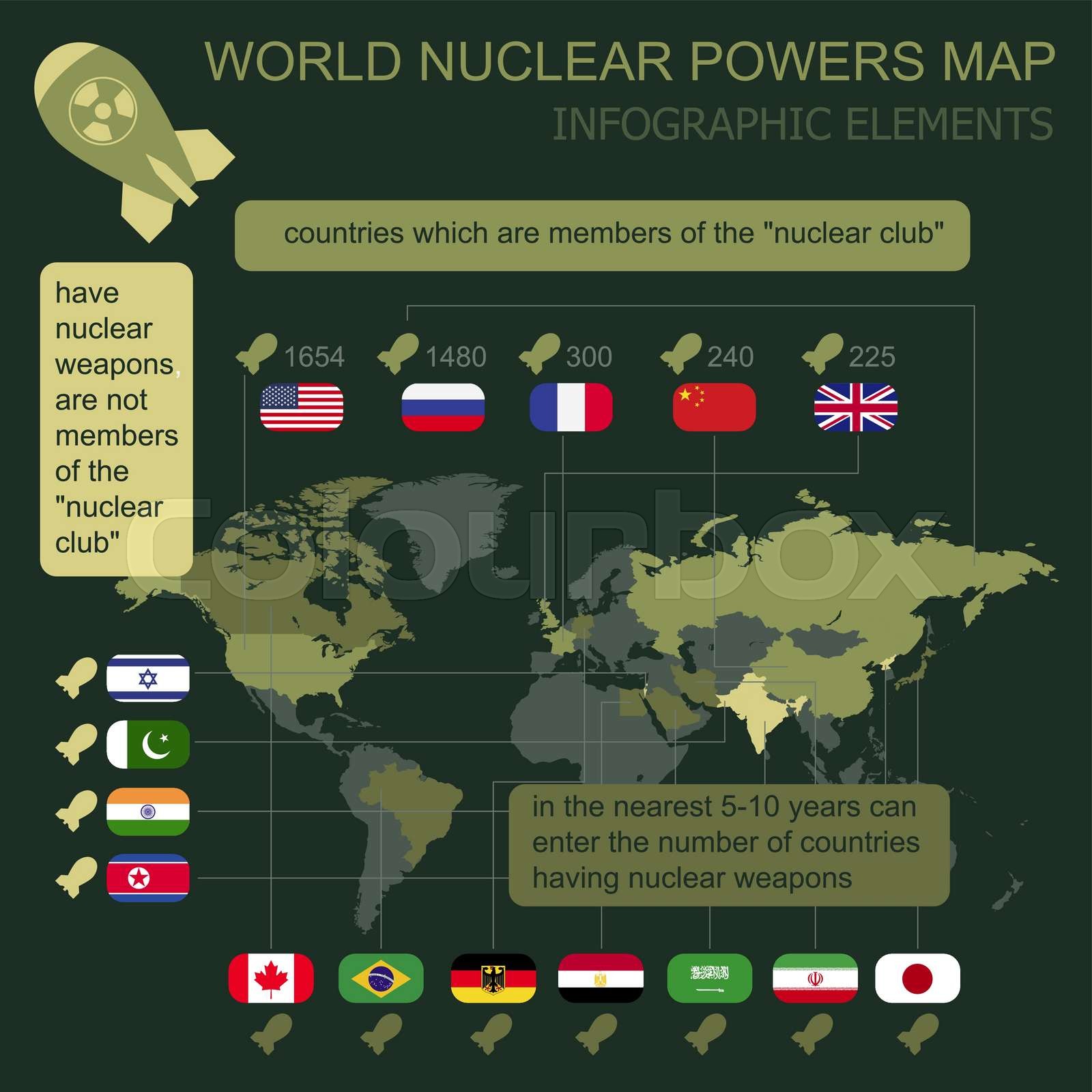 Military infographic template. Vector illustration with Top powerful ...