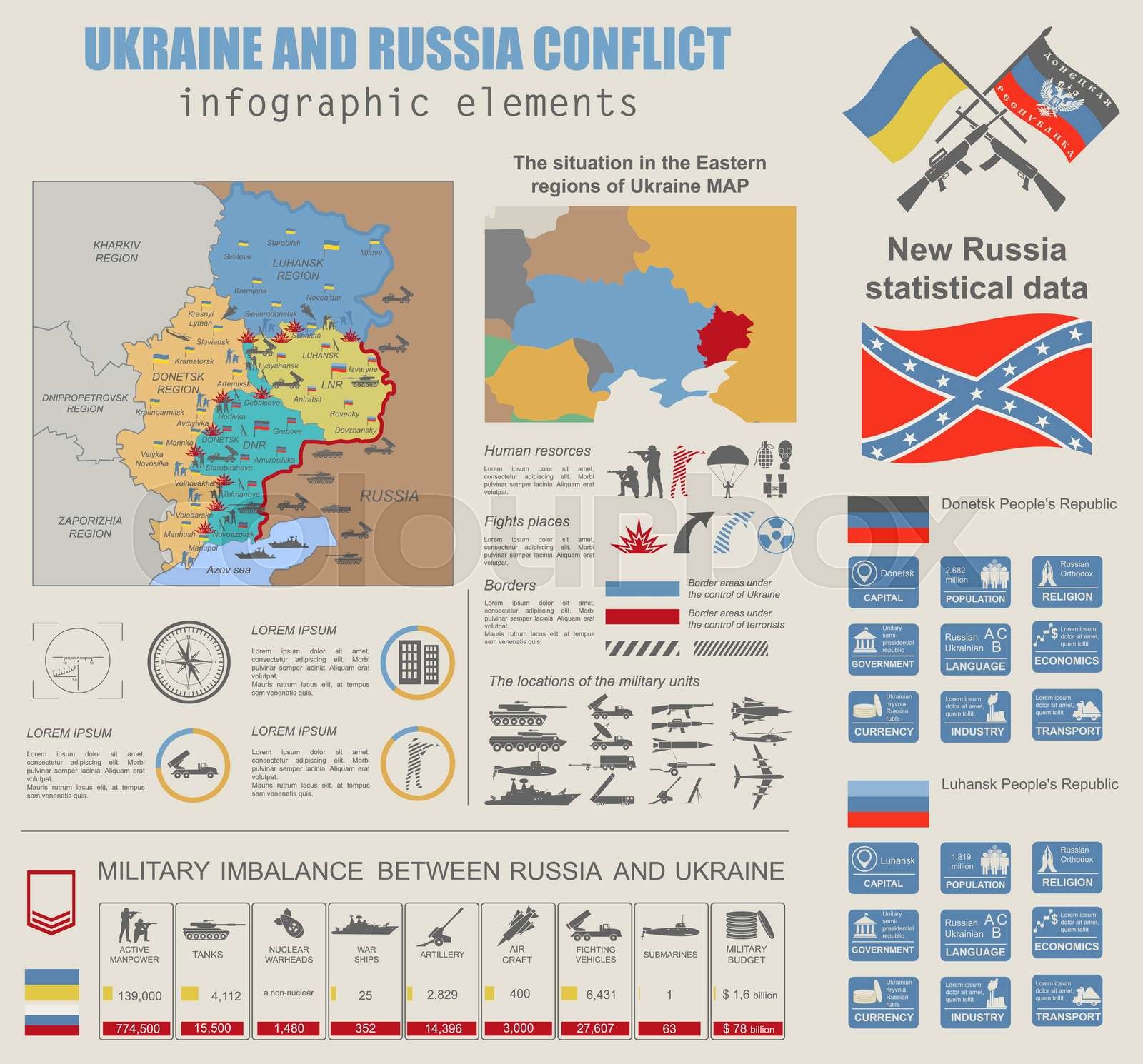 Ukraine and Russia military conflict infographic template. Situation in ...