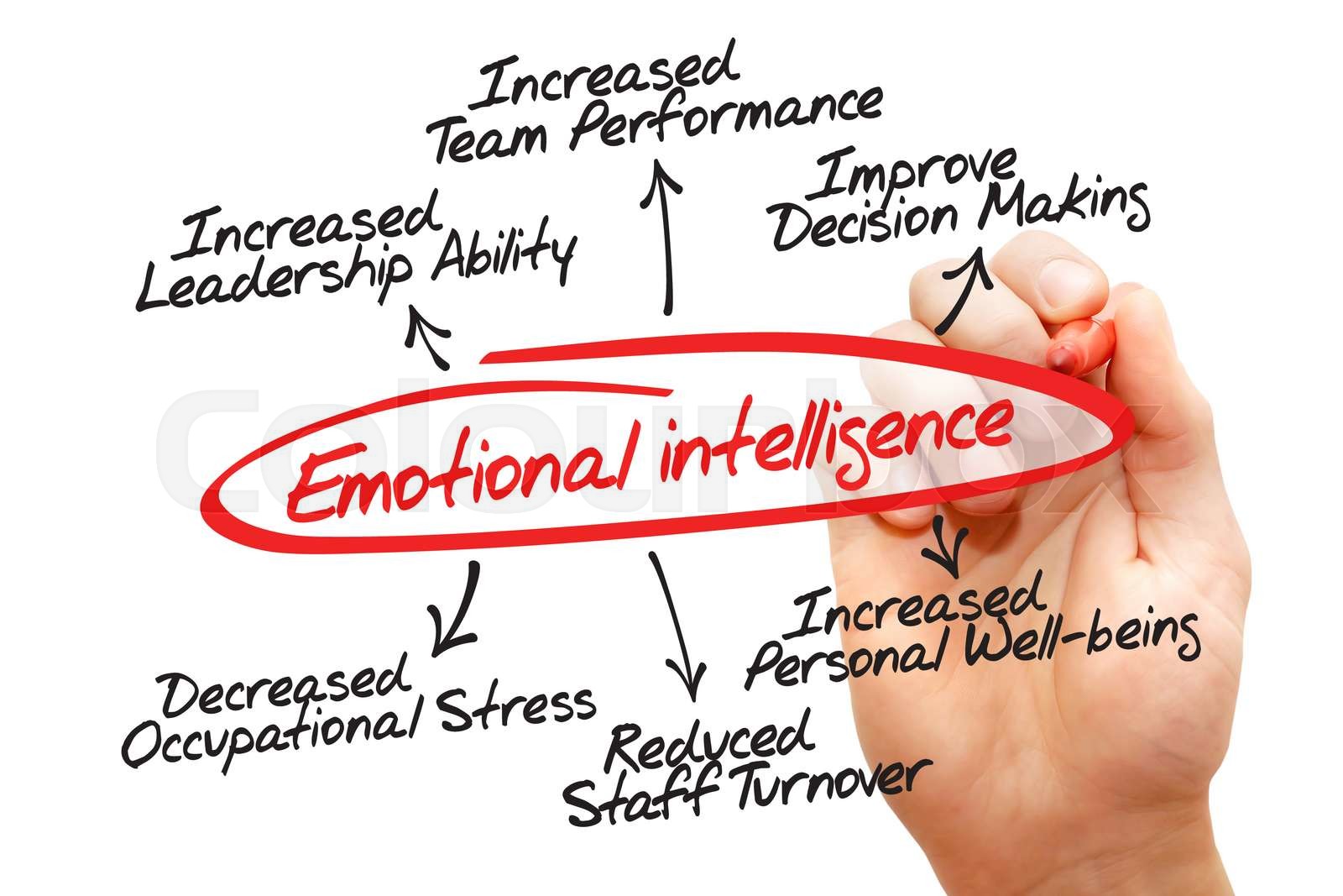 Emotional intelligence | Stock image | Colourbox