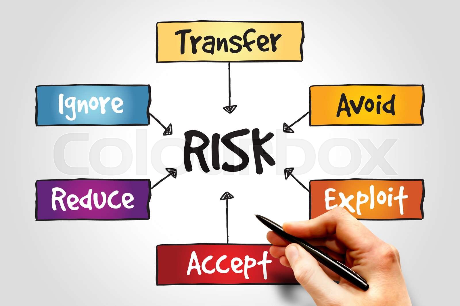 Risk | Stock image | Colourbox