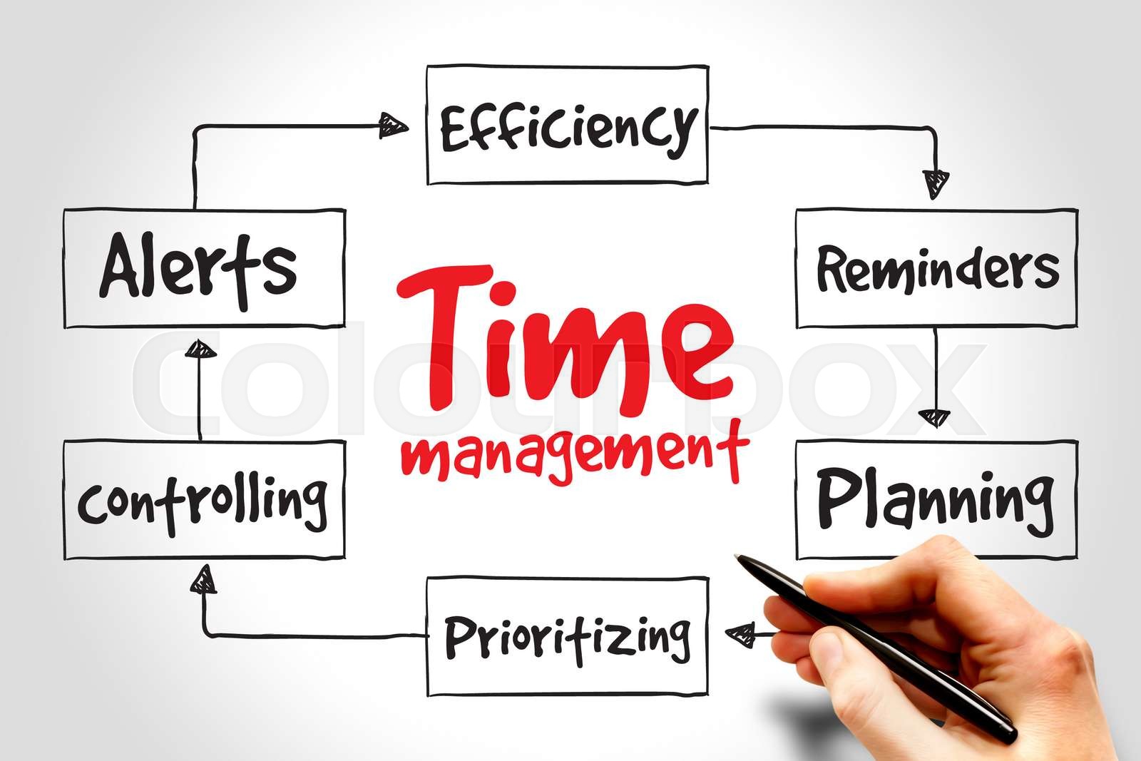 Time management | Stock image | Colourbox
