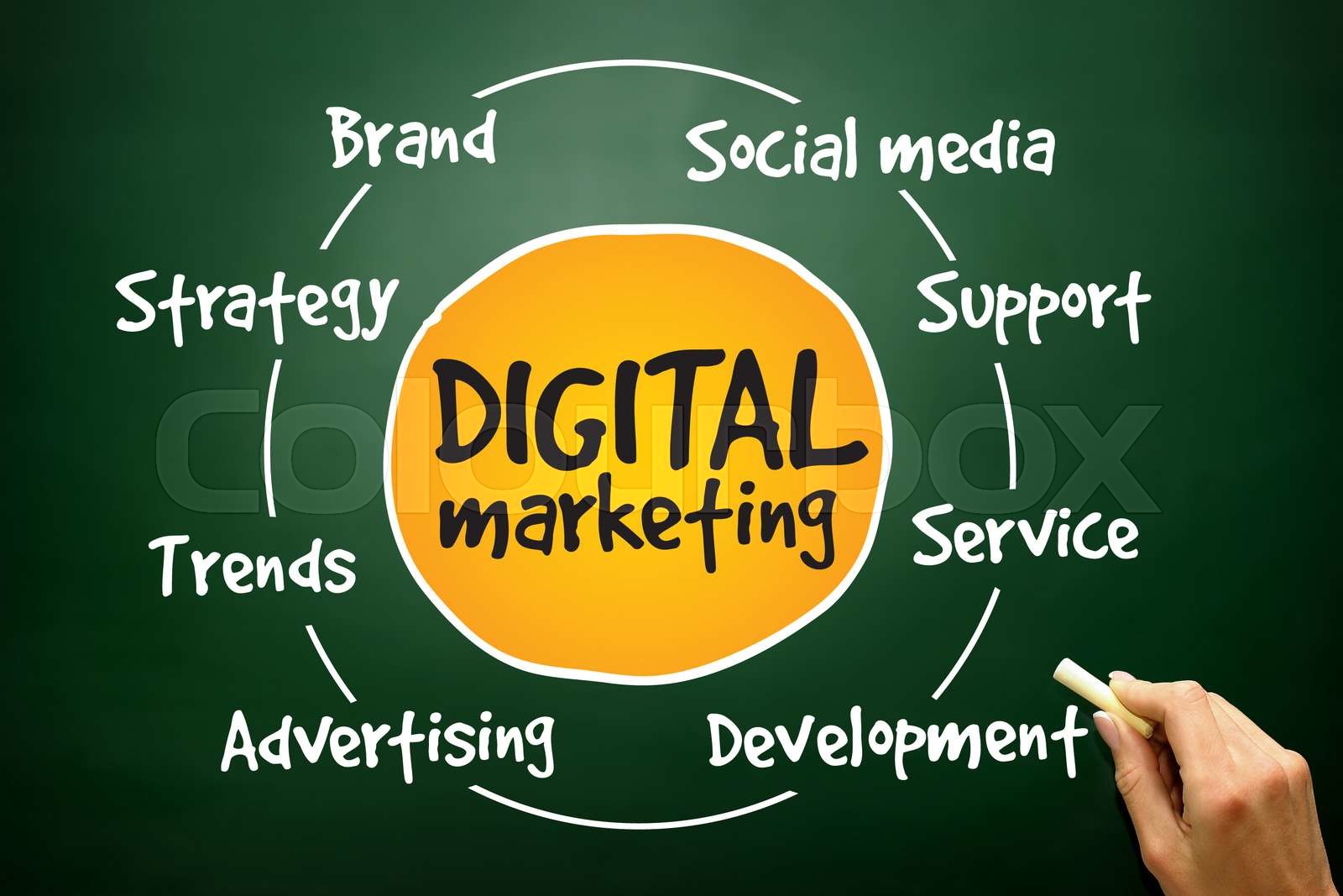 Digital Marketing process | Stock image | Colourbox