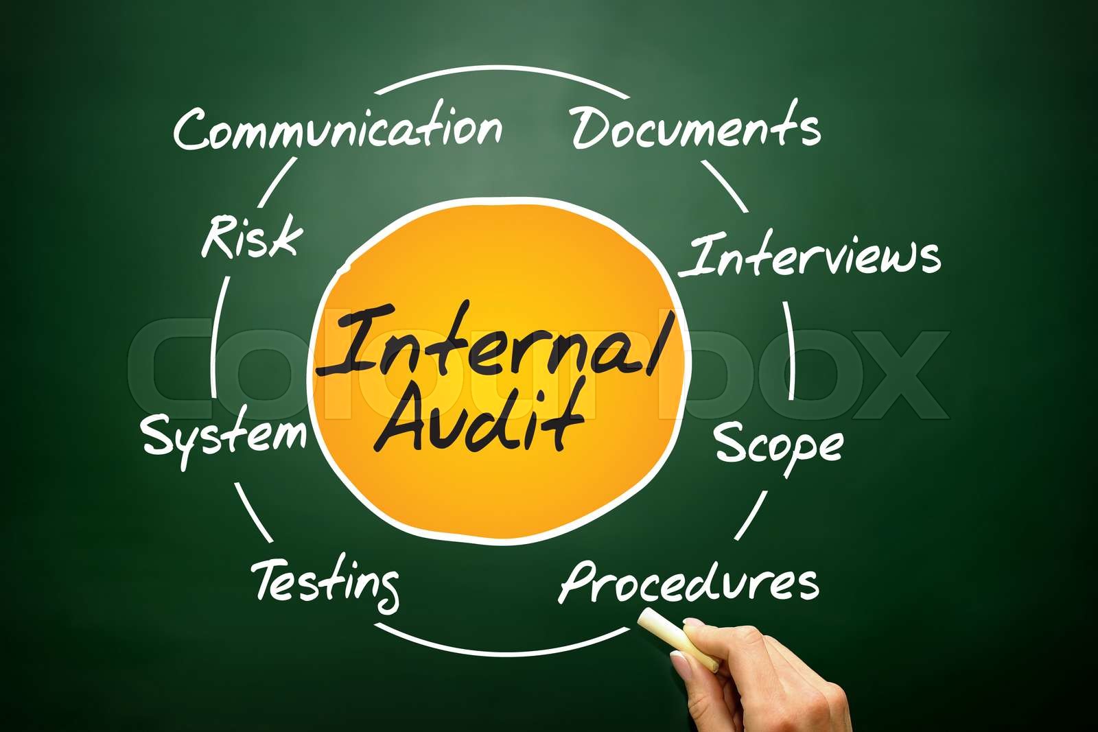 Internal Audit | Stock image | Colourbox