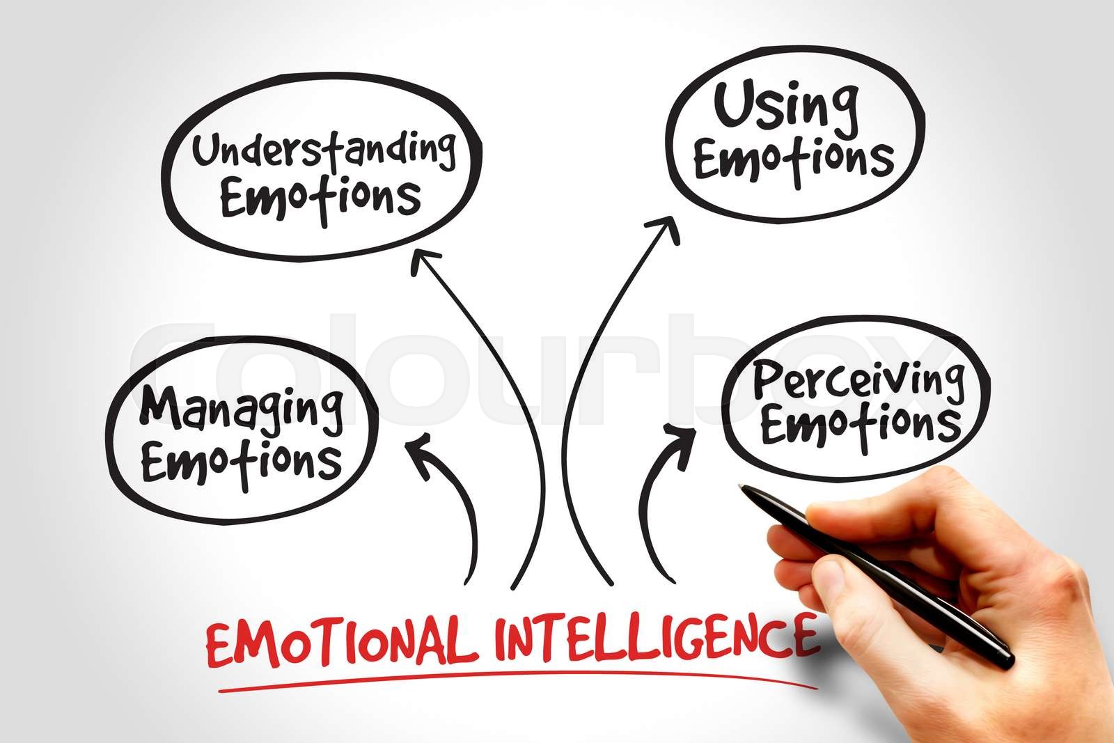 Emotional Intelligence | Stock image | Colourbox