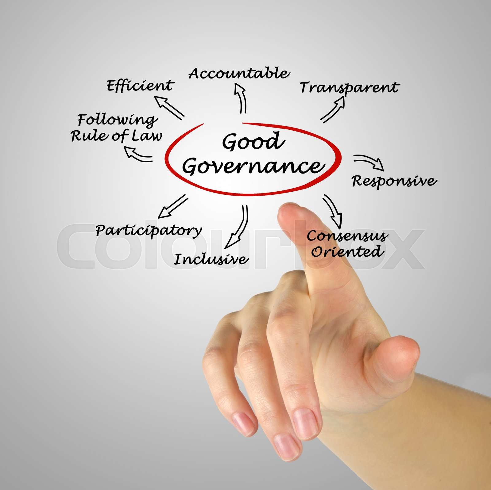 Good Governance | Stock image | Colourbox