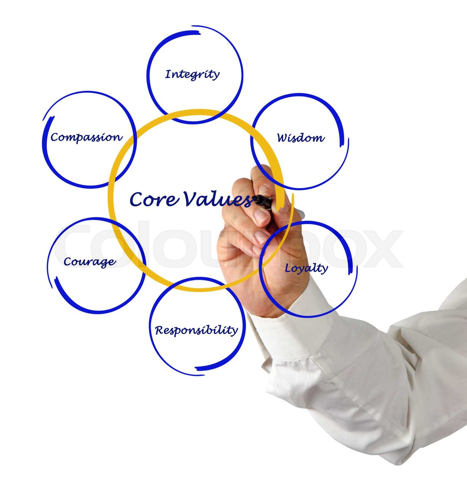 Core Values | Stock image | Colourbox