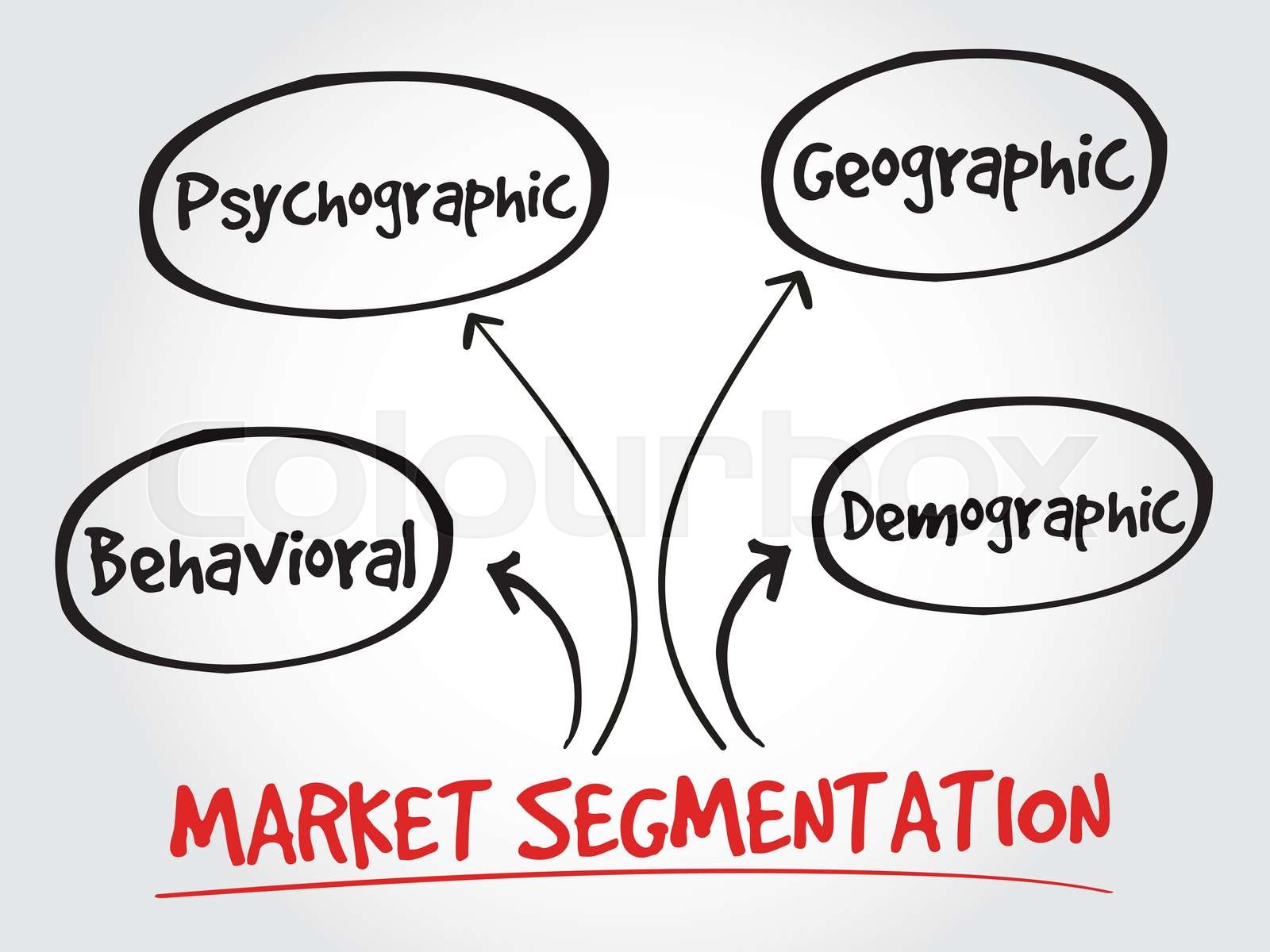 Market segmentation mind map | Stock vector | Colourbox