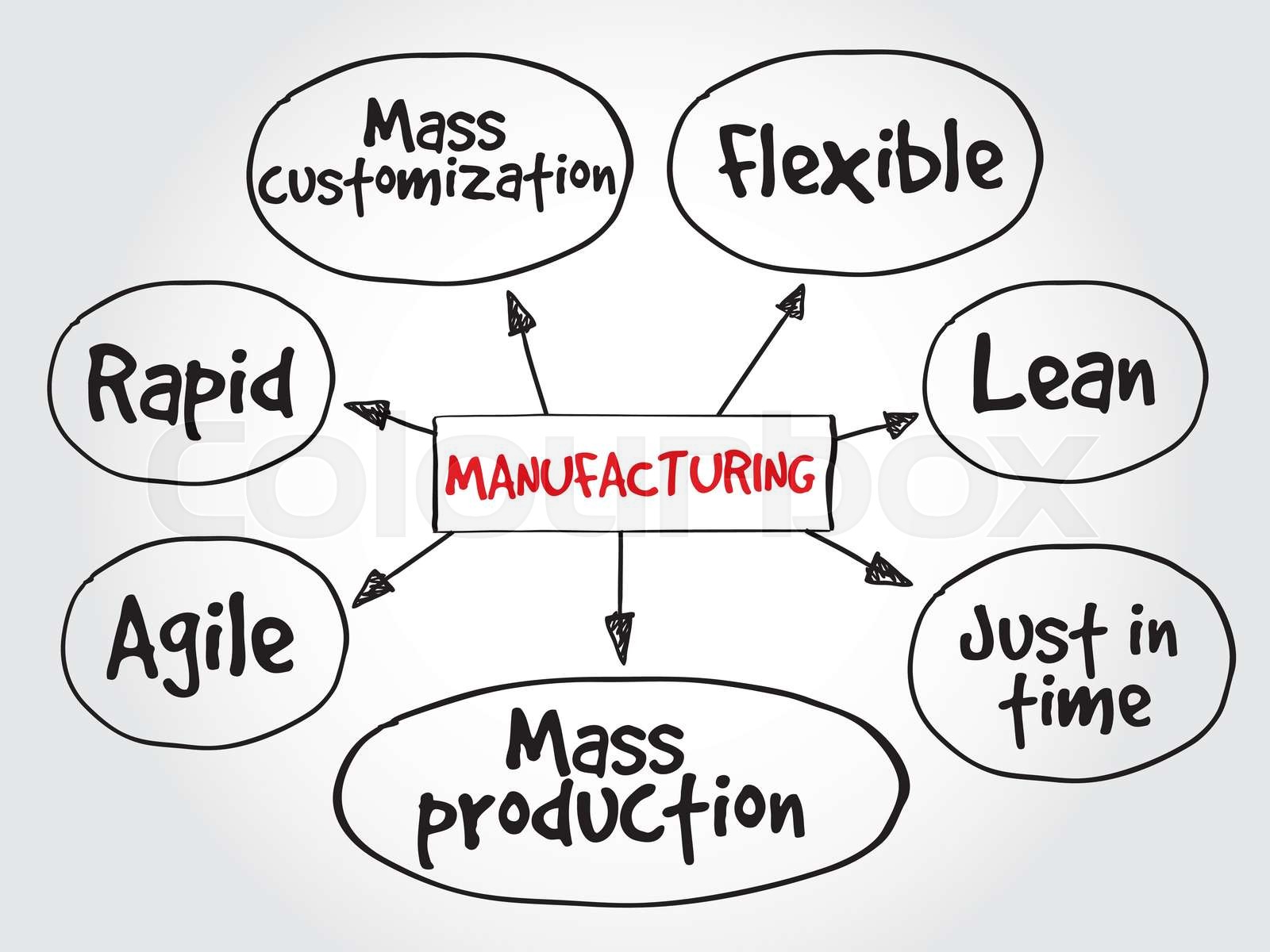 Manufacturing | Stock vector | Colourbox