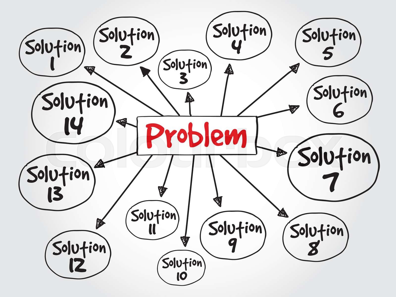 mindmap, plan, problem | Stock-Vektor | Colourbox