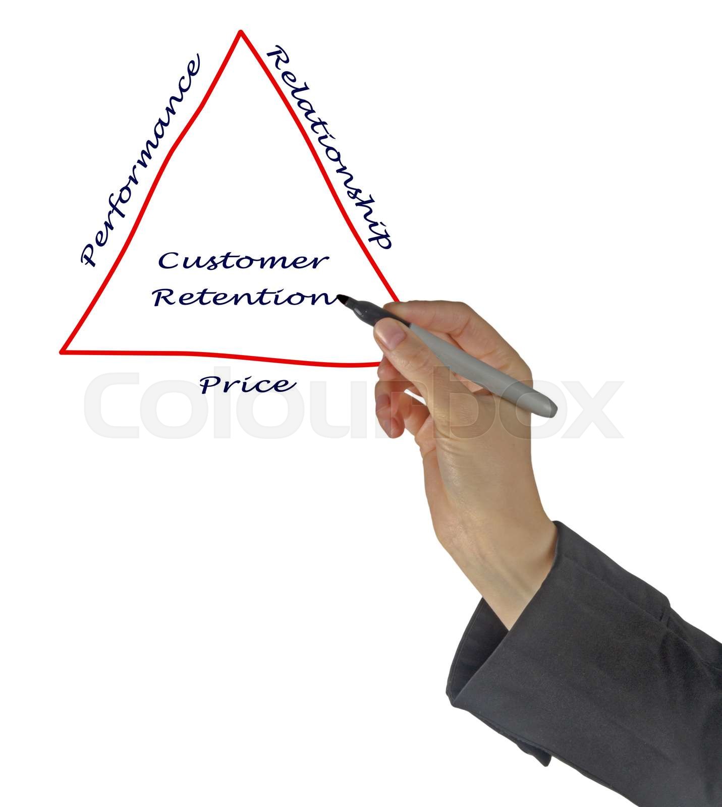 Customer Retention | Stock image | Colourbox