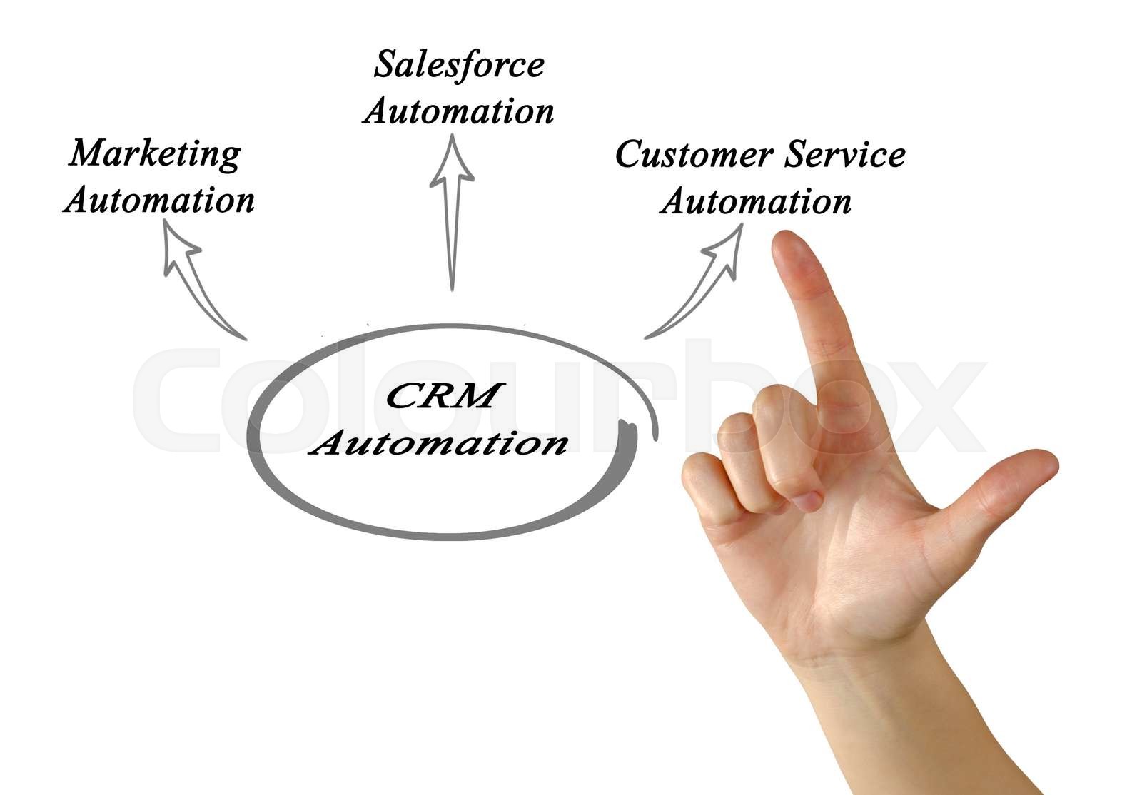 Automation | Stock image | Colourbox