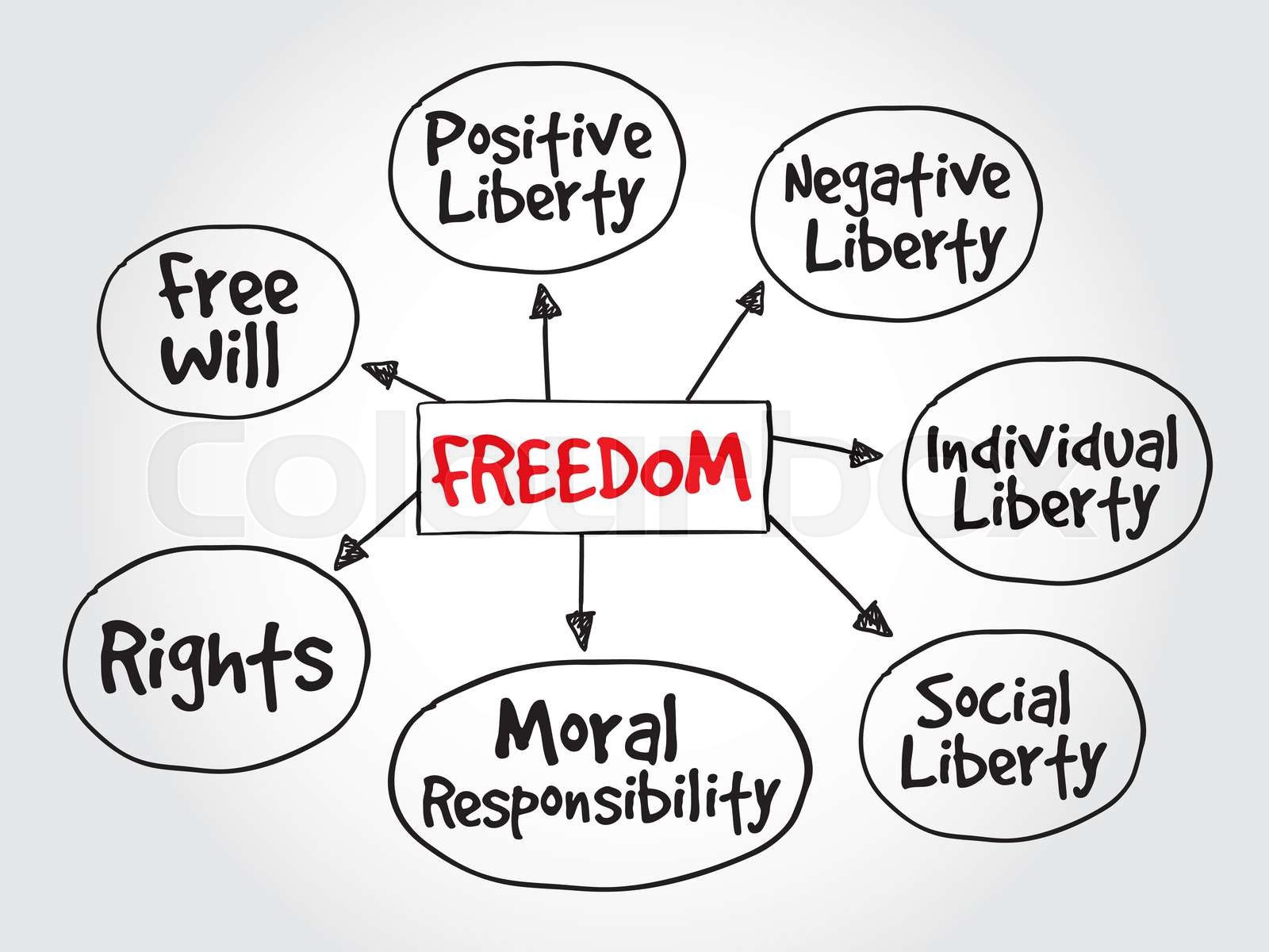 Freedom mind map business concept | Stock vector | Colourbox Freedom mind map business concept | Stock vector | Colourbox