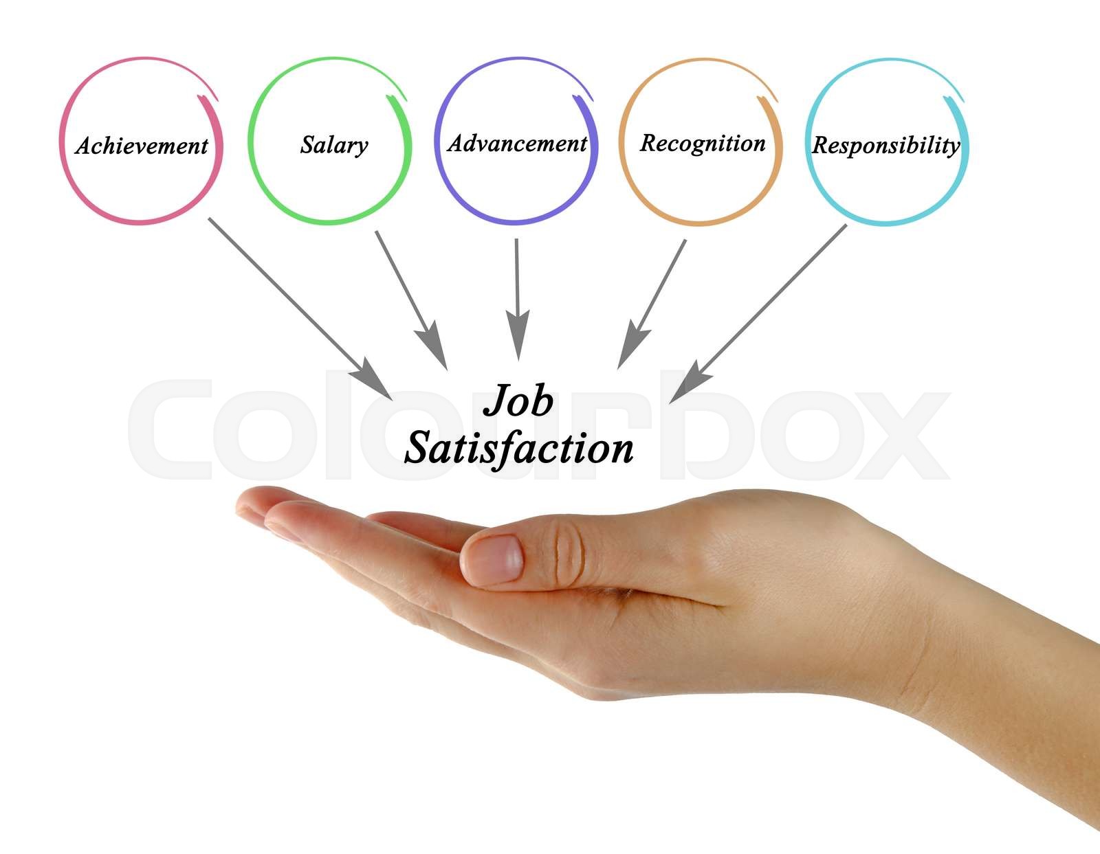 Job Satisfaction | Stock image | Colourbox