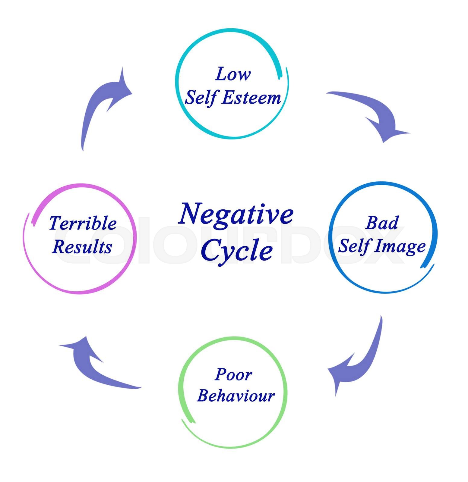 Negative Cycle | Stock image | Colourbox