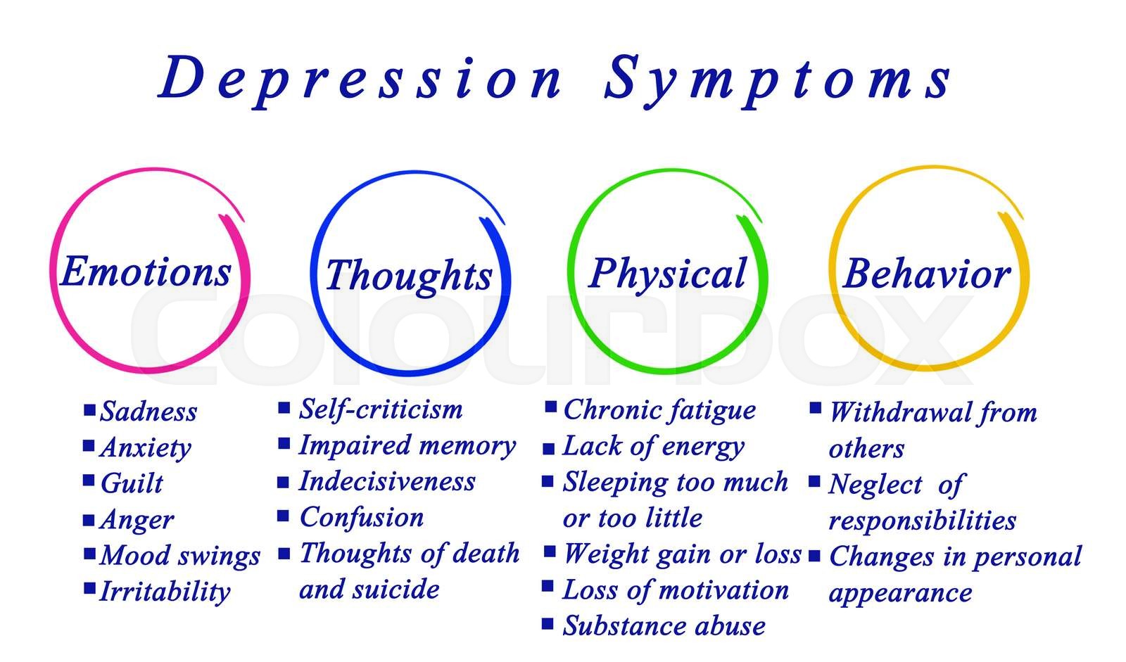 Depression And Appearance