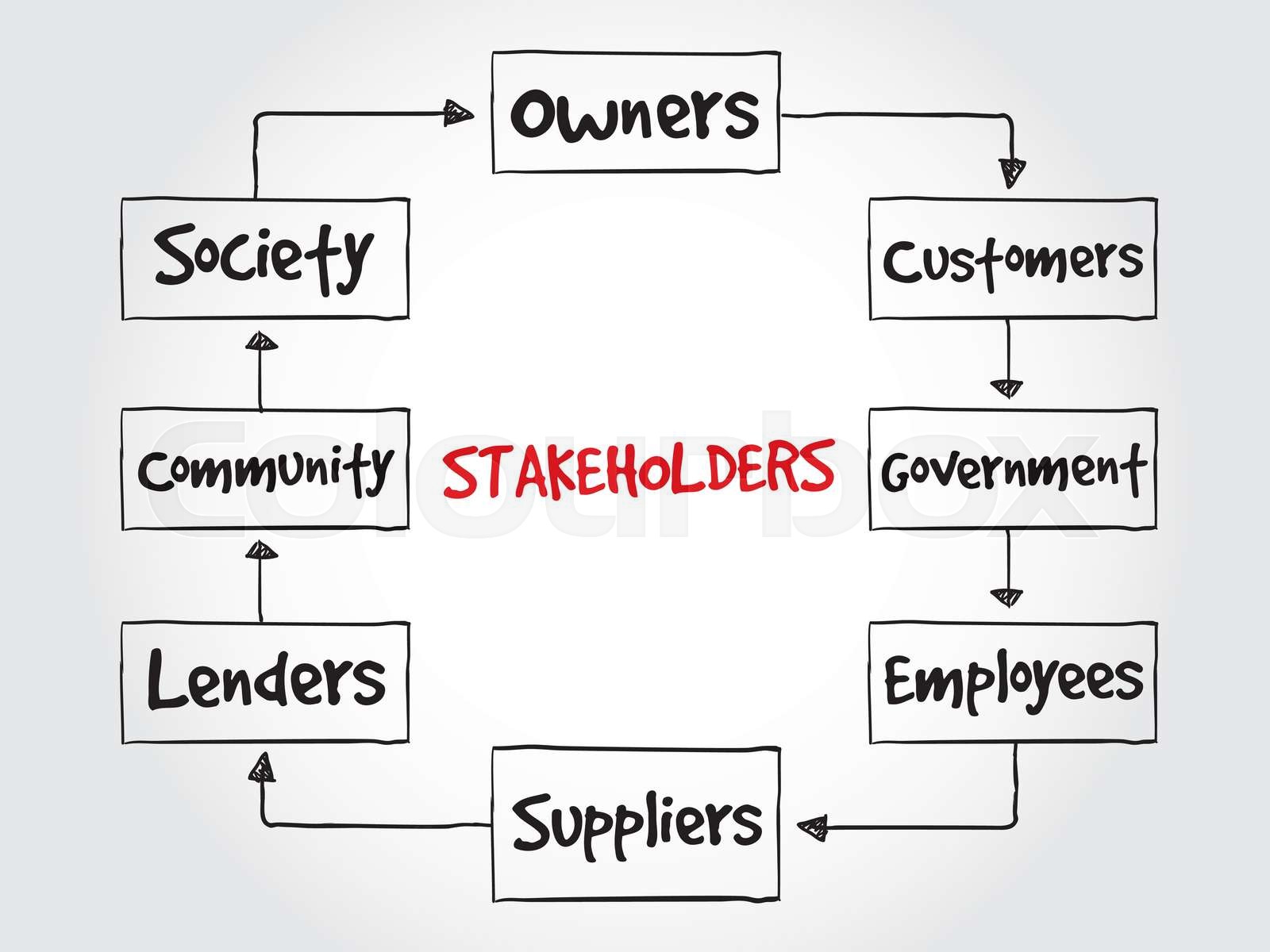 Stakeholders | Stock vector | Colourbox