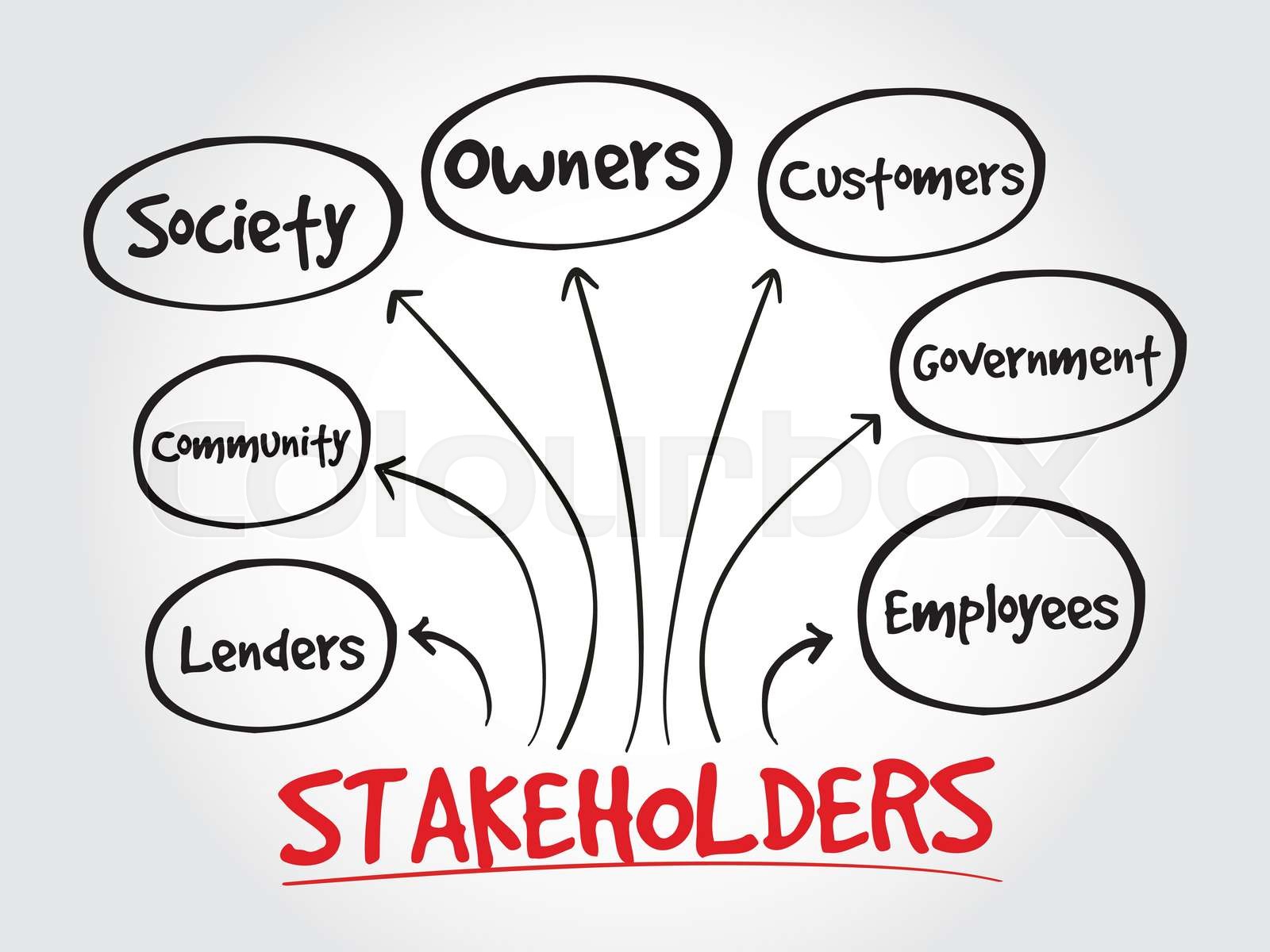 Stakeholders | Stock vector | Colourbox
