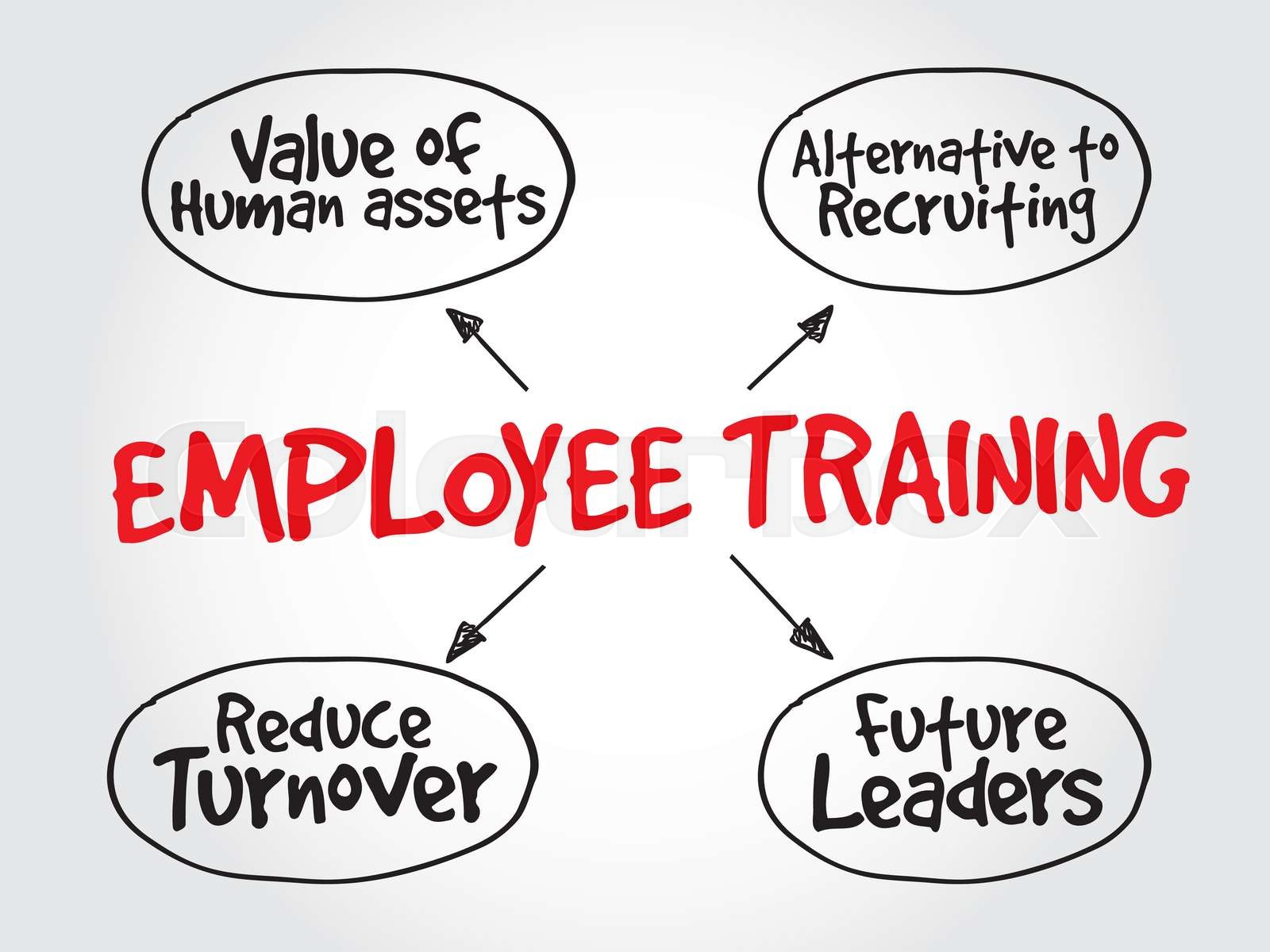 Employee training | Stock vector | Colourbox