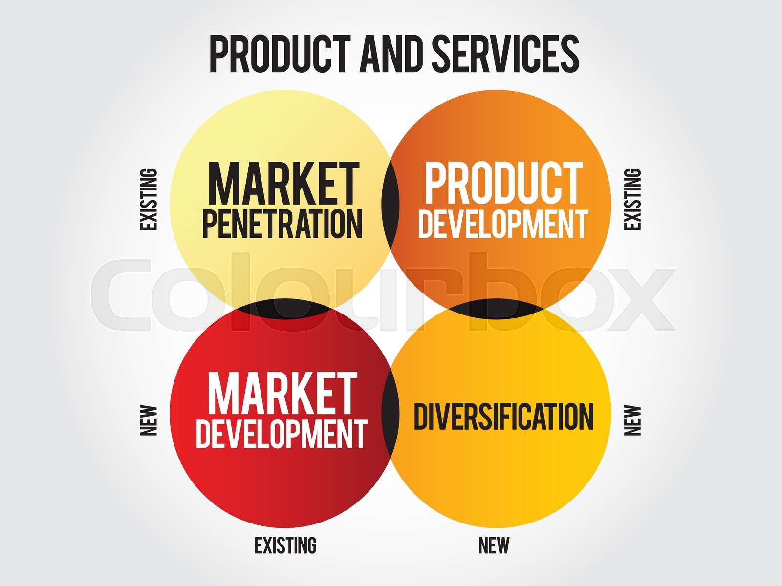 Market development strategy | Stock vector | Colourbox