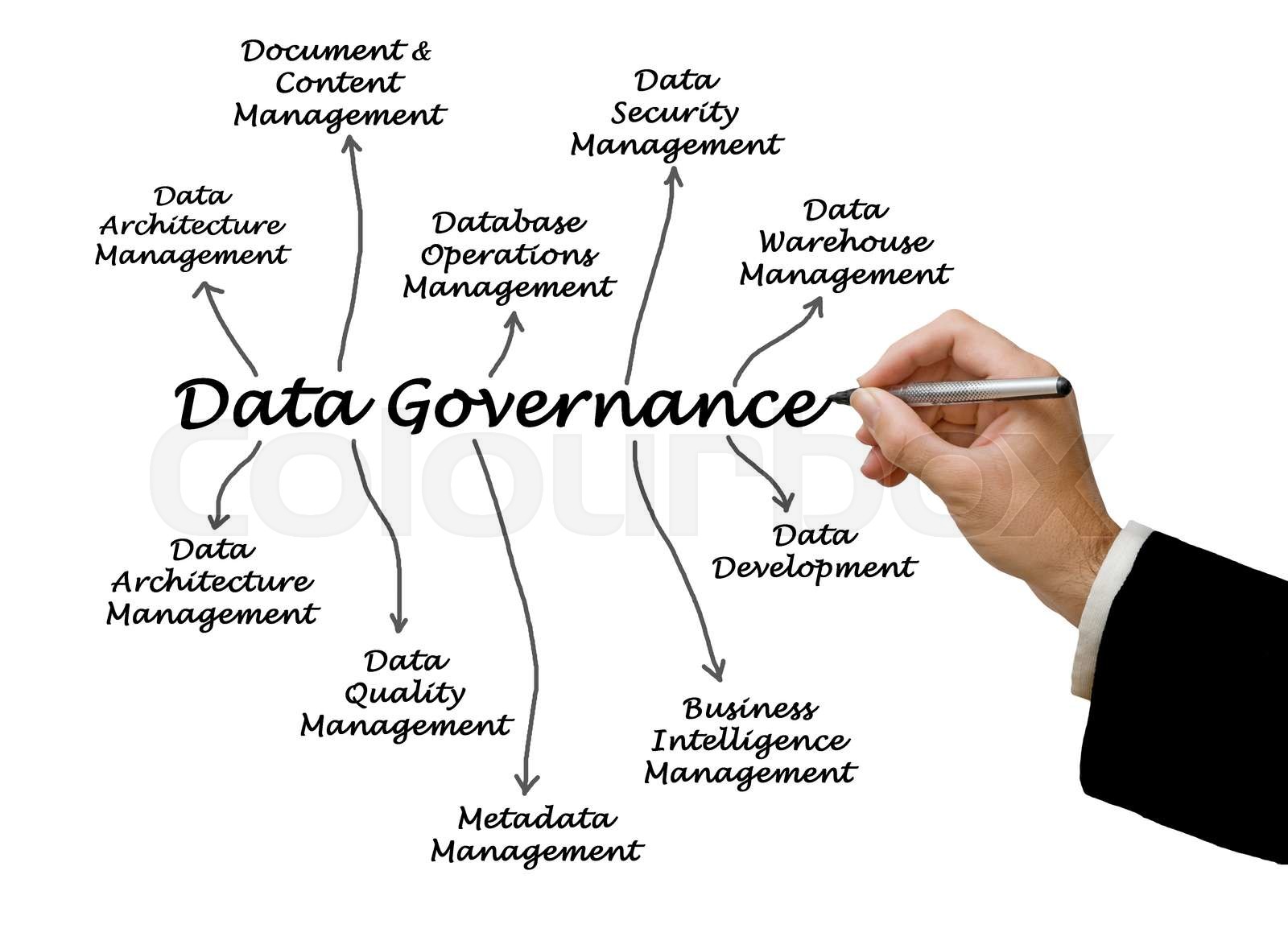 Data Governance | Stock image | Colourbox