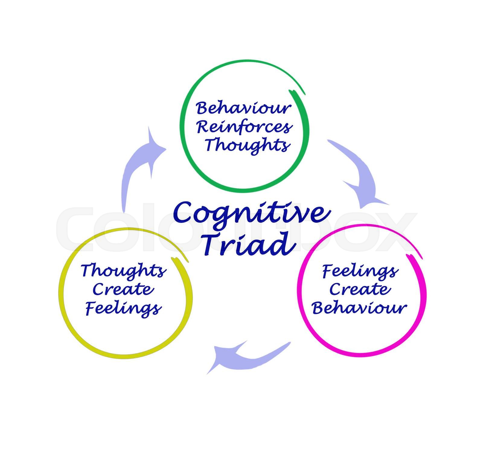Cognitive Triad | Stock image | Colourbox