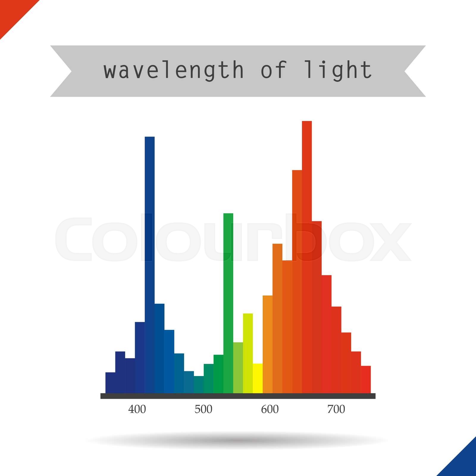 Icon schedule of the wavelength of light | Stock vector | Colourbox