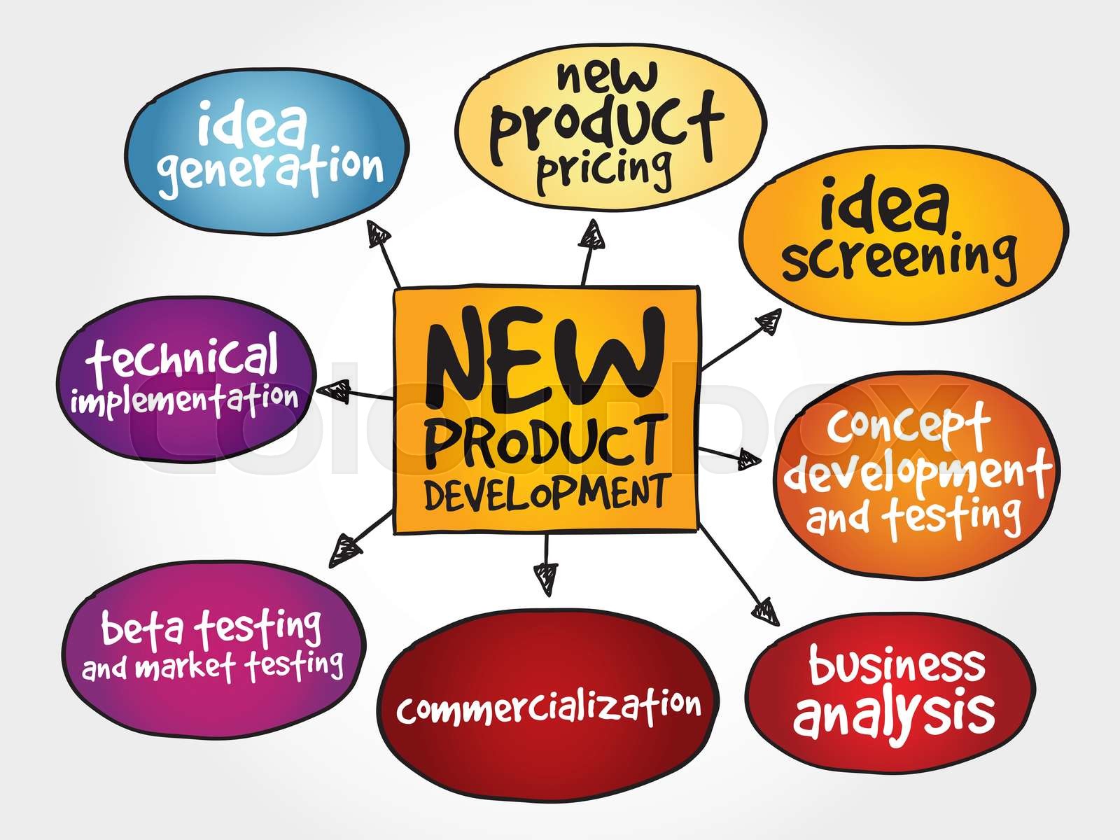 New product development | Stock vector | Colourbox