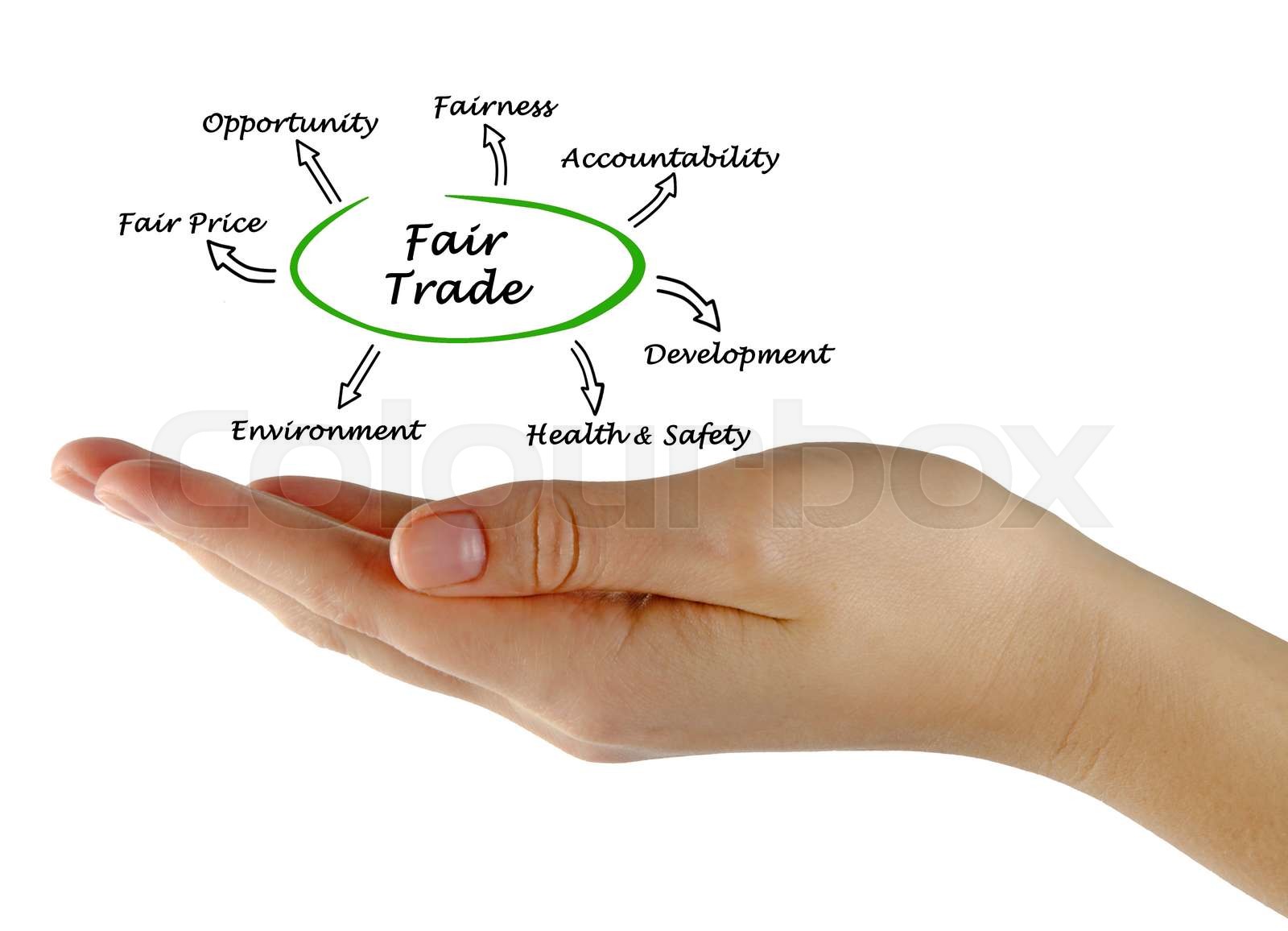 Diagram of fair trade | Stock image | Colourbox
