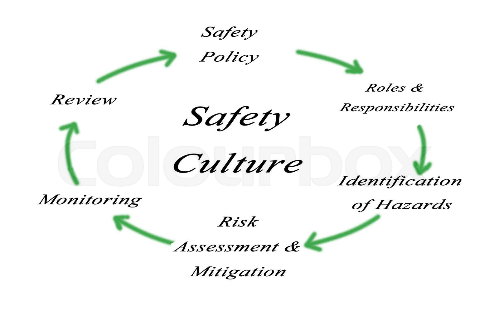 Diagram of Safety Culture | Stock image | Colourbox