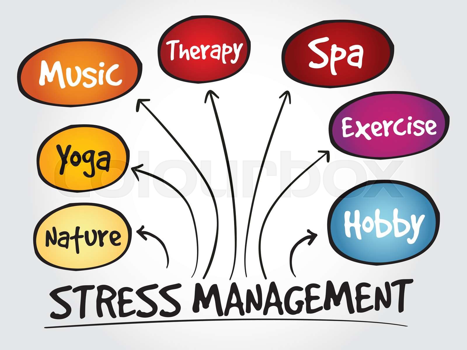 Stress Management mind map | Stock vector | Colourbox