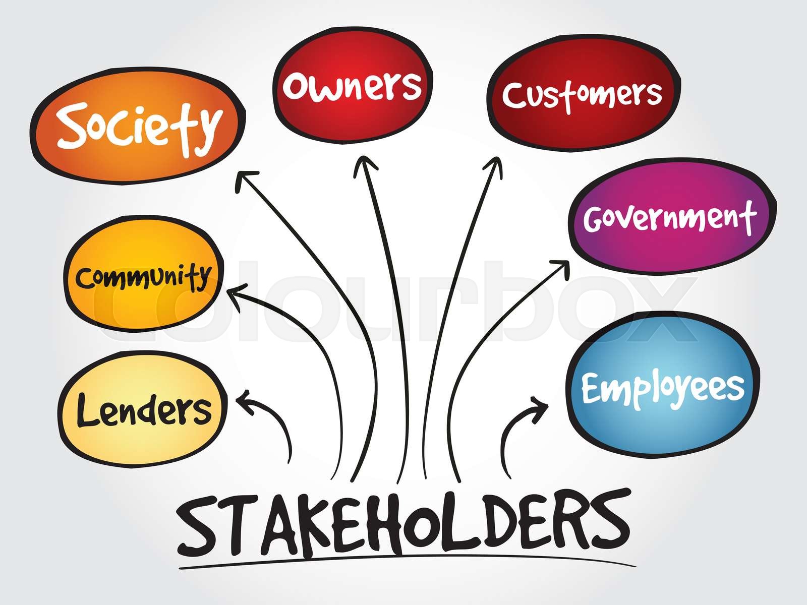 Company stakeholders | Stock vector | Colourbox
