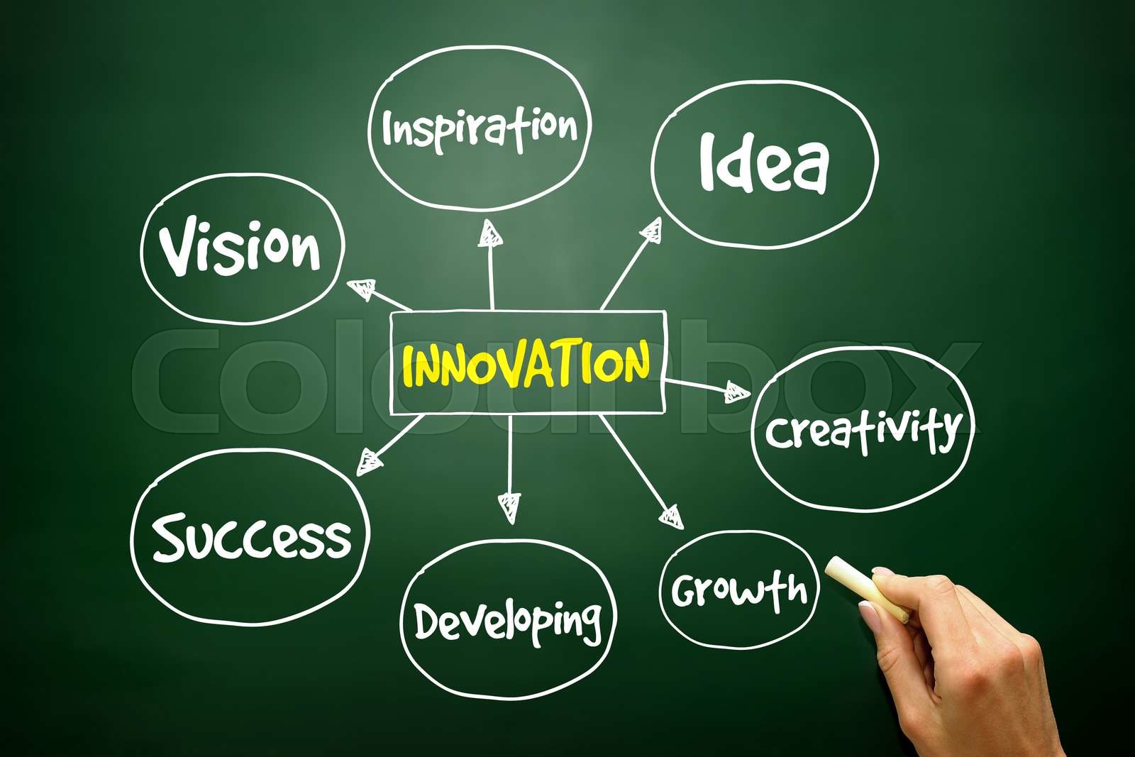 Hand drawn Innovation Solutions mind map, business concept | Stock ...