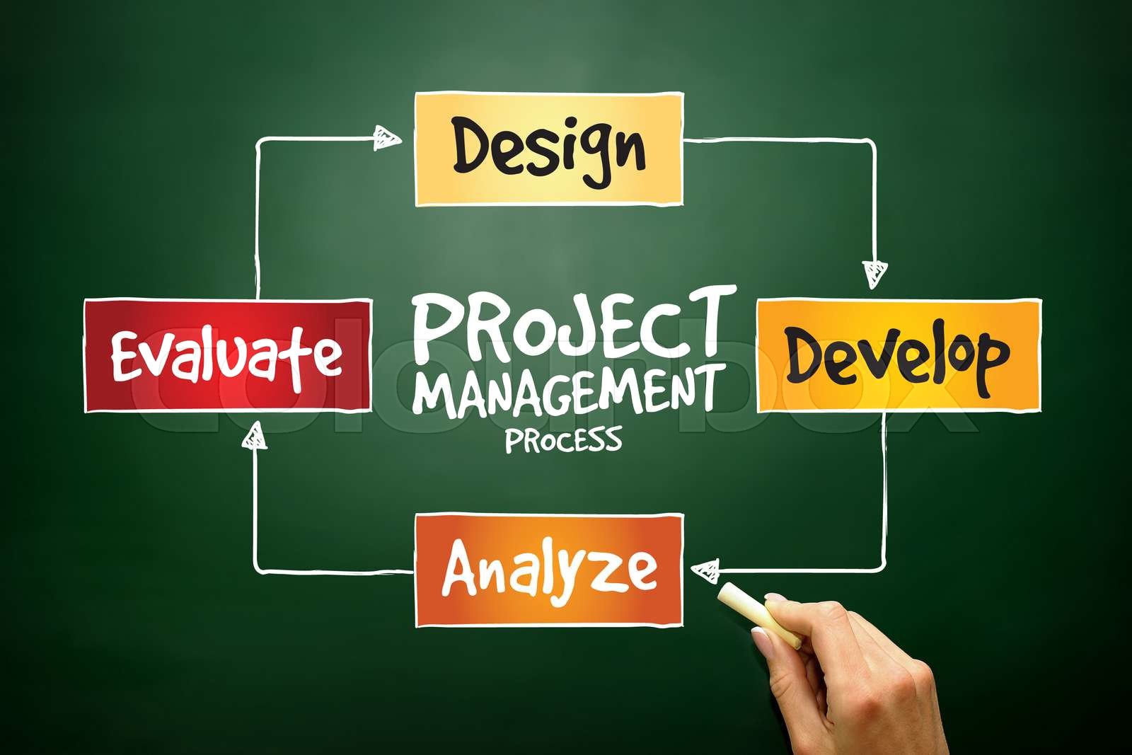 Project management | Stock image | Colourbox