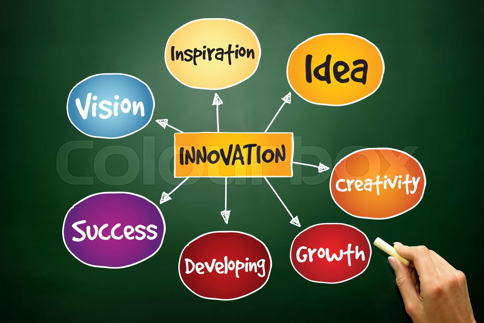 Innovation Solutions | Stock image | Colourbox