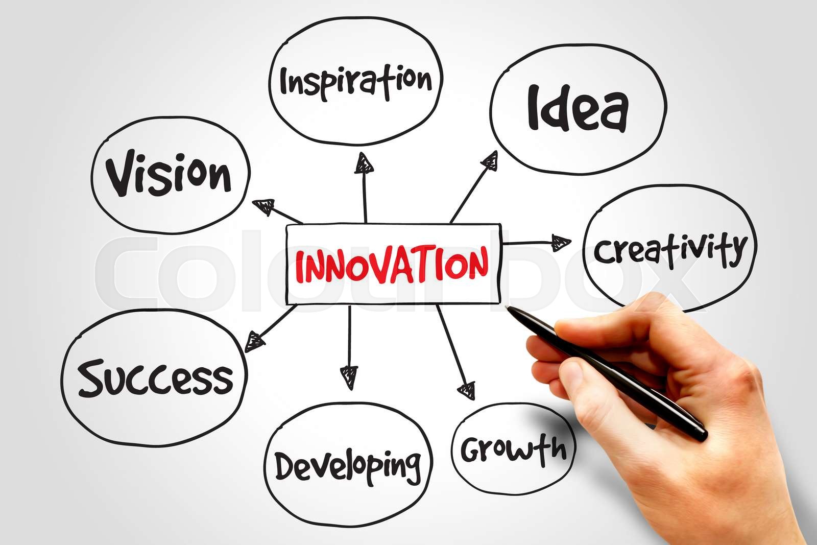 Innovation Solutions | Stock image | Colourbox