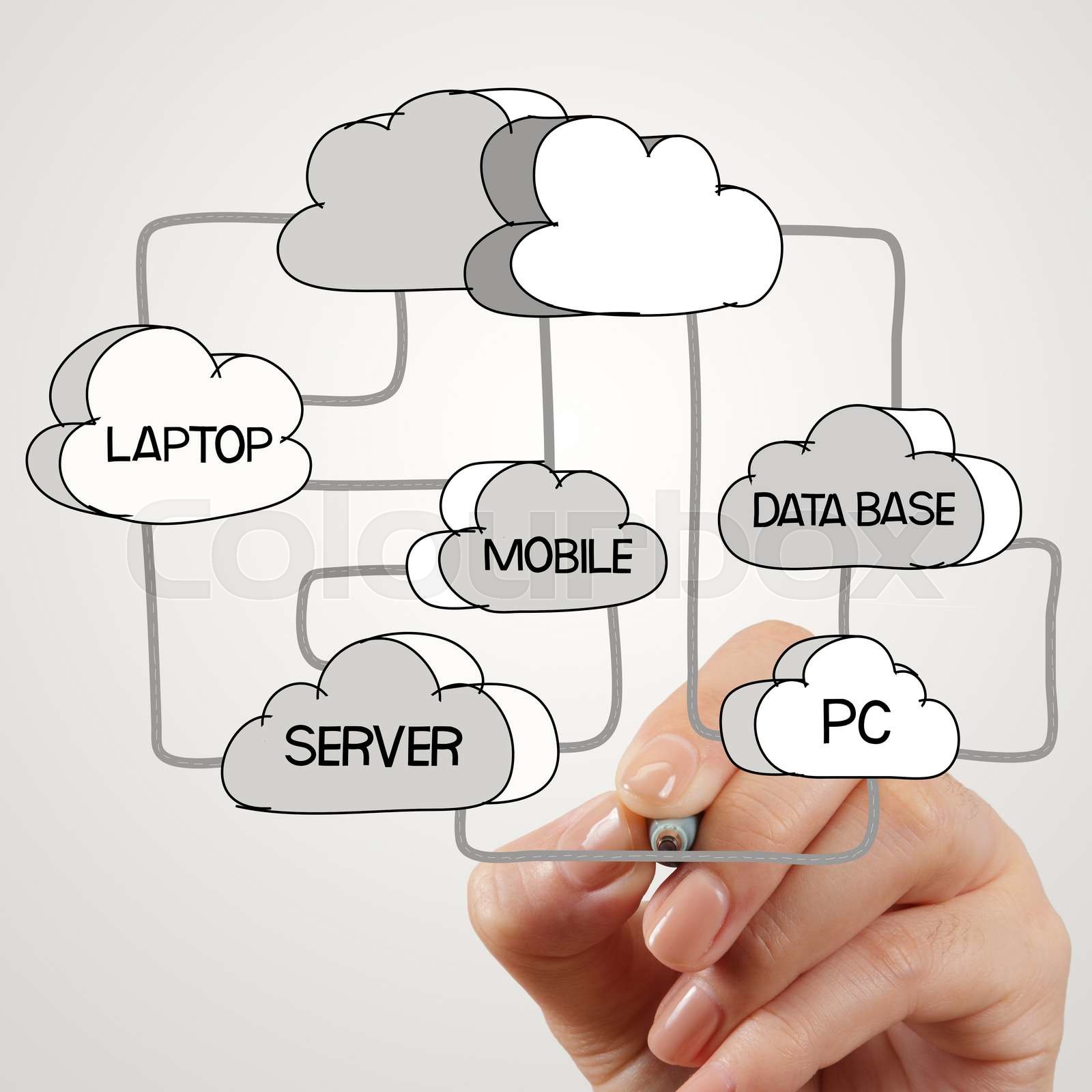 hand drawing Cloud network desogn word and diagram on the new computer interface as concept ...