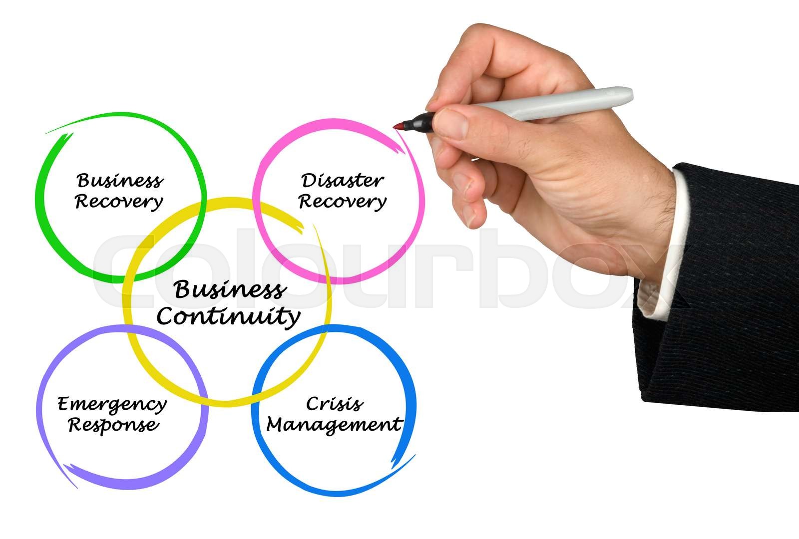 Diagram of Business Continuity | Stock image | Colourbox Diagram of Business Continuity | Stock image | Colourbox