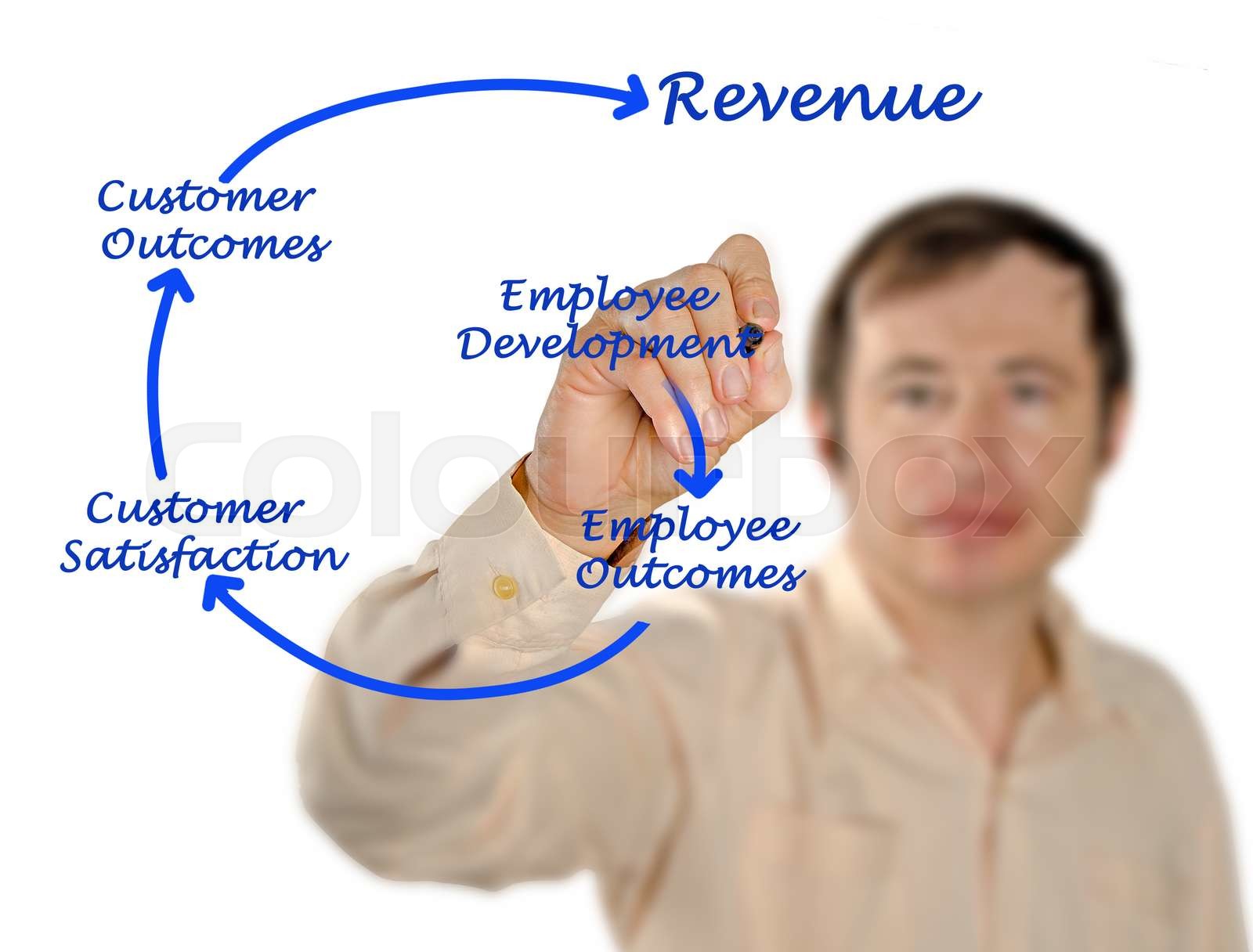 How to get revenue | Stock image | Colourbox