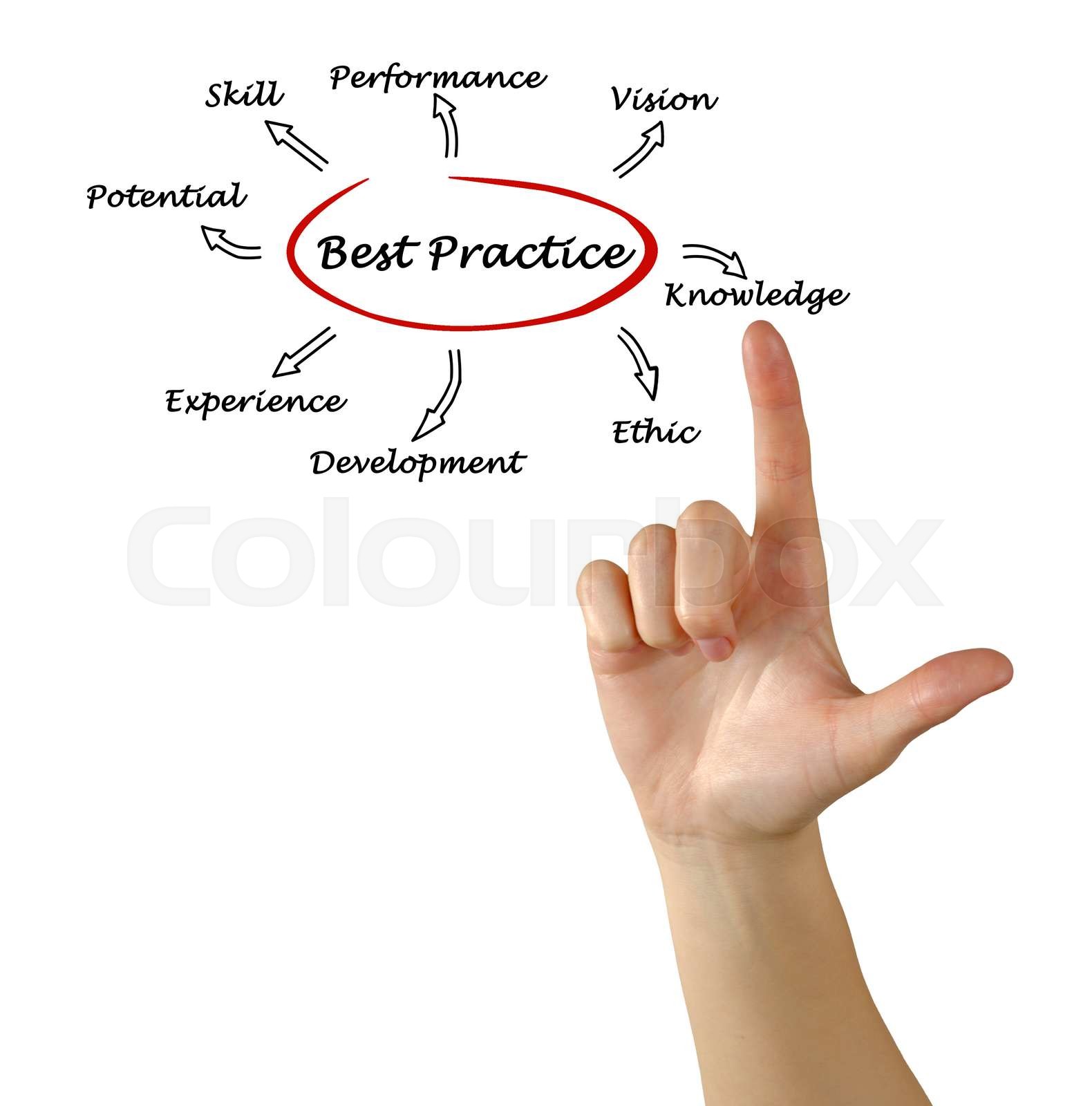 Best practice | Stock image | Colourbox