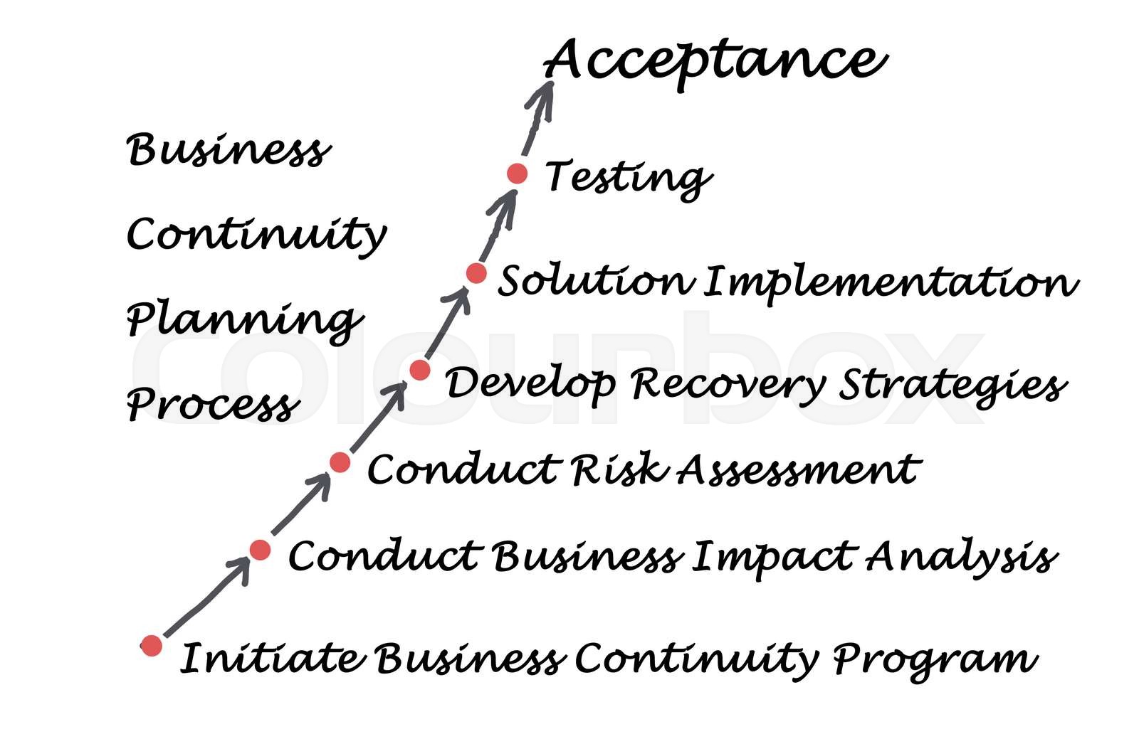 Diagram of Business Continuity Planning Process | Stock image | Colourbox