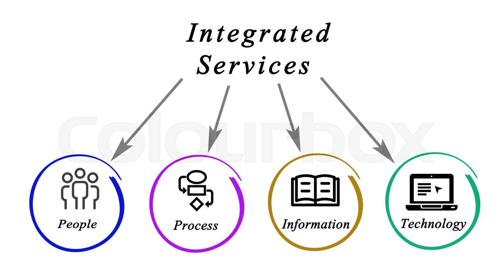 Diagram of integrated services | Stock image | Colourbox