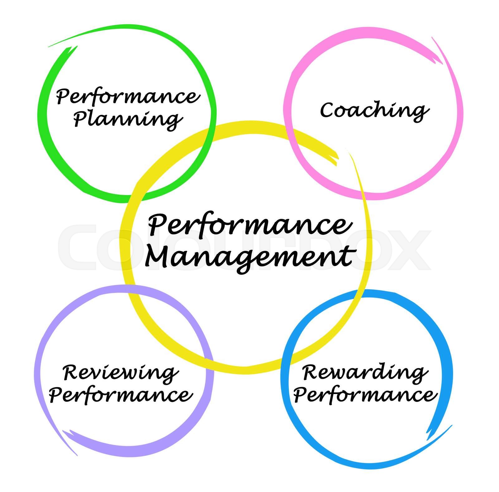 Diagram Of Performance Management Stock Image Colourbox diagram-of-performance-management-stock-image-colourbox