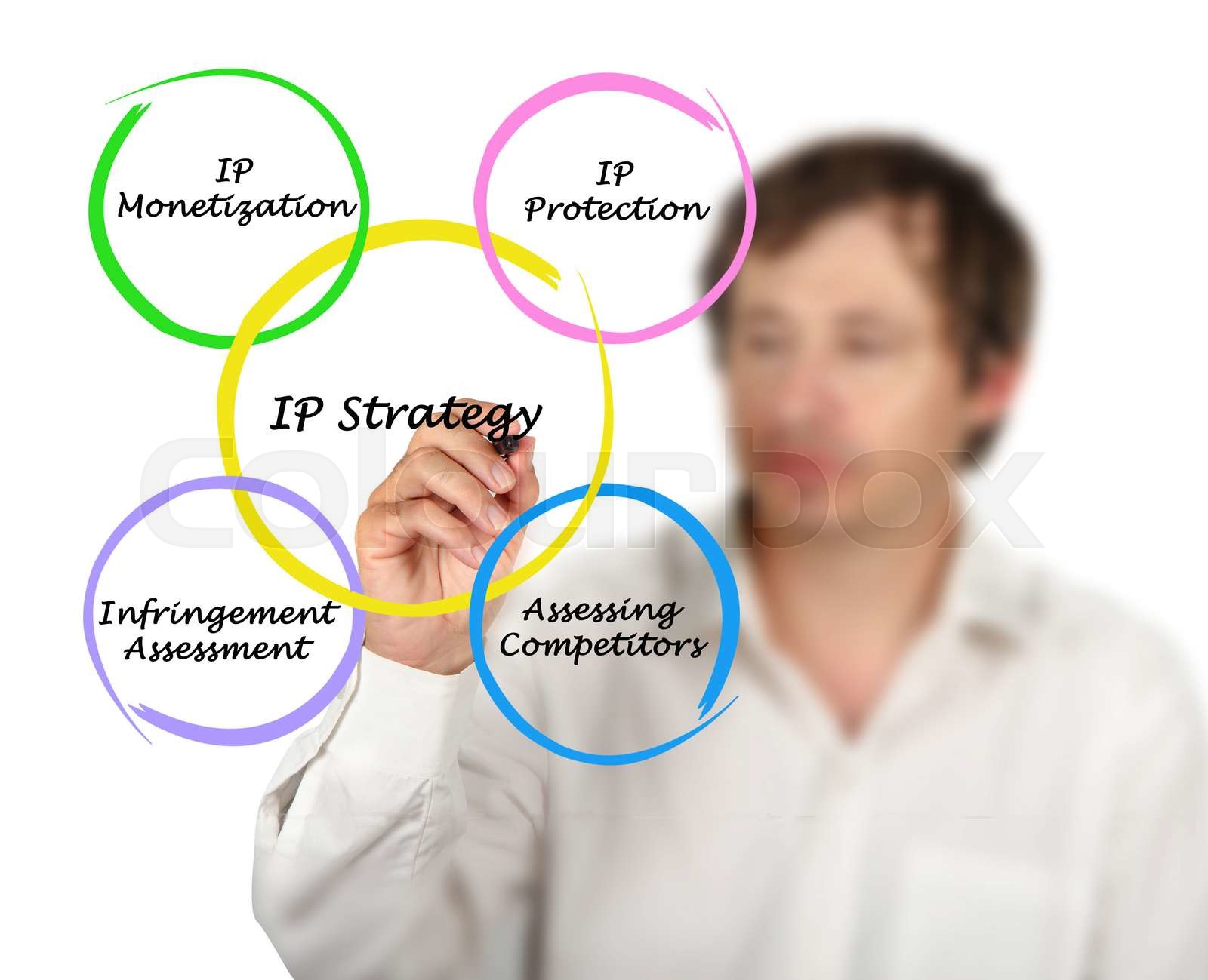 Diagram of IP strategies | Stock image | Colourbox
