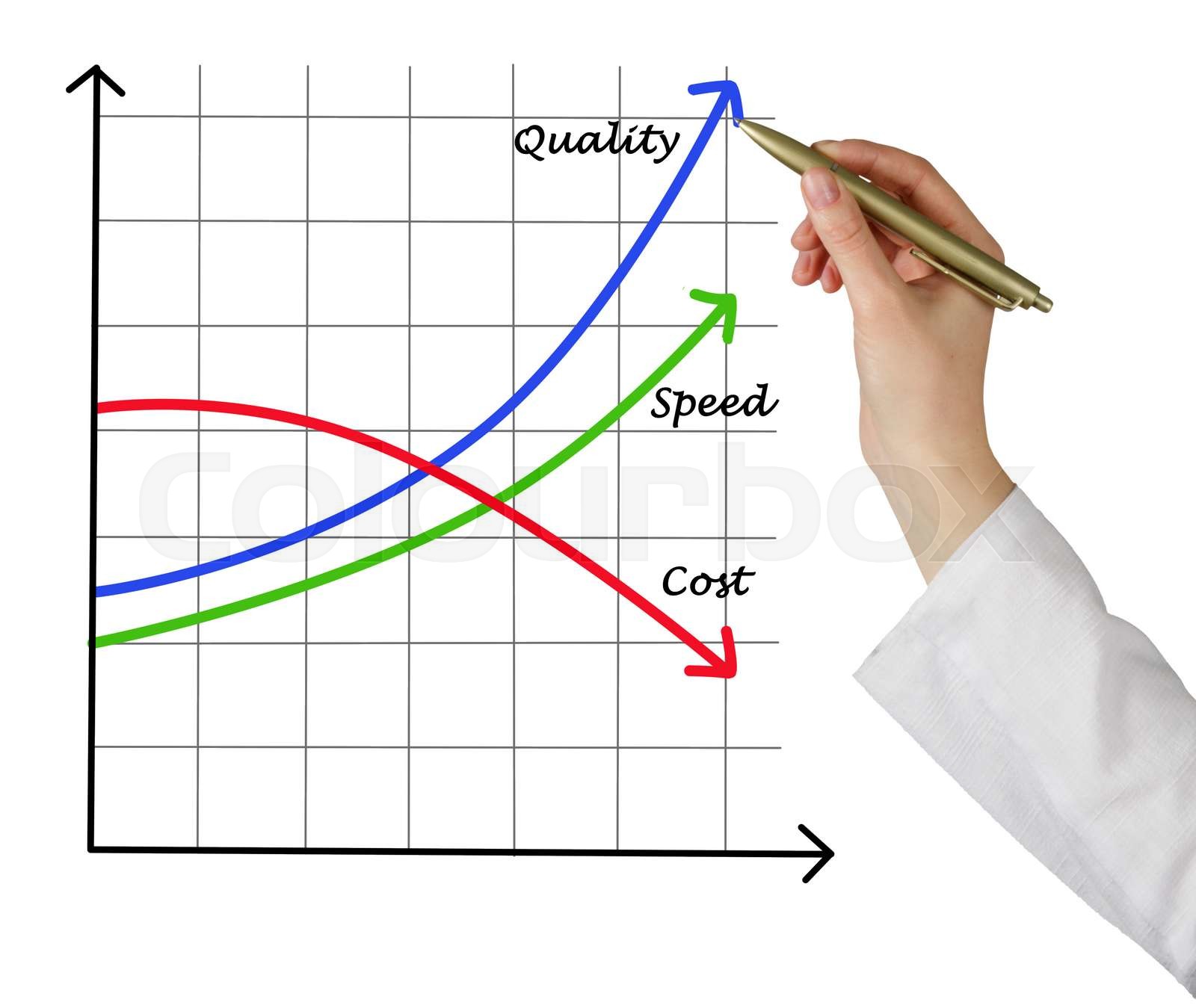 Chart of successful development | Stock image | Colourbox
