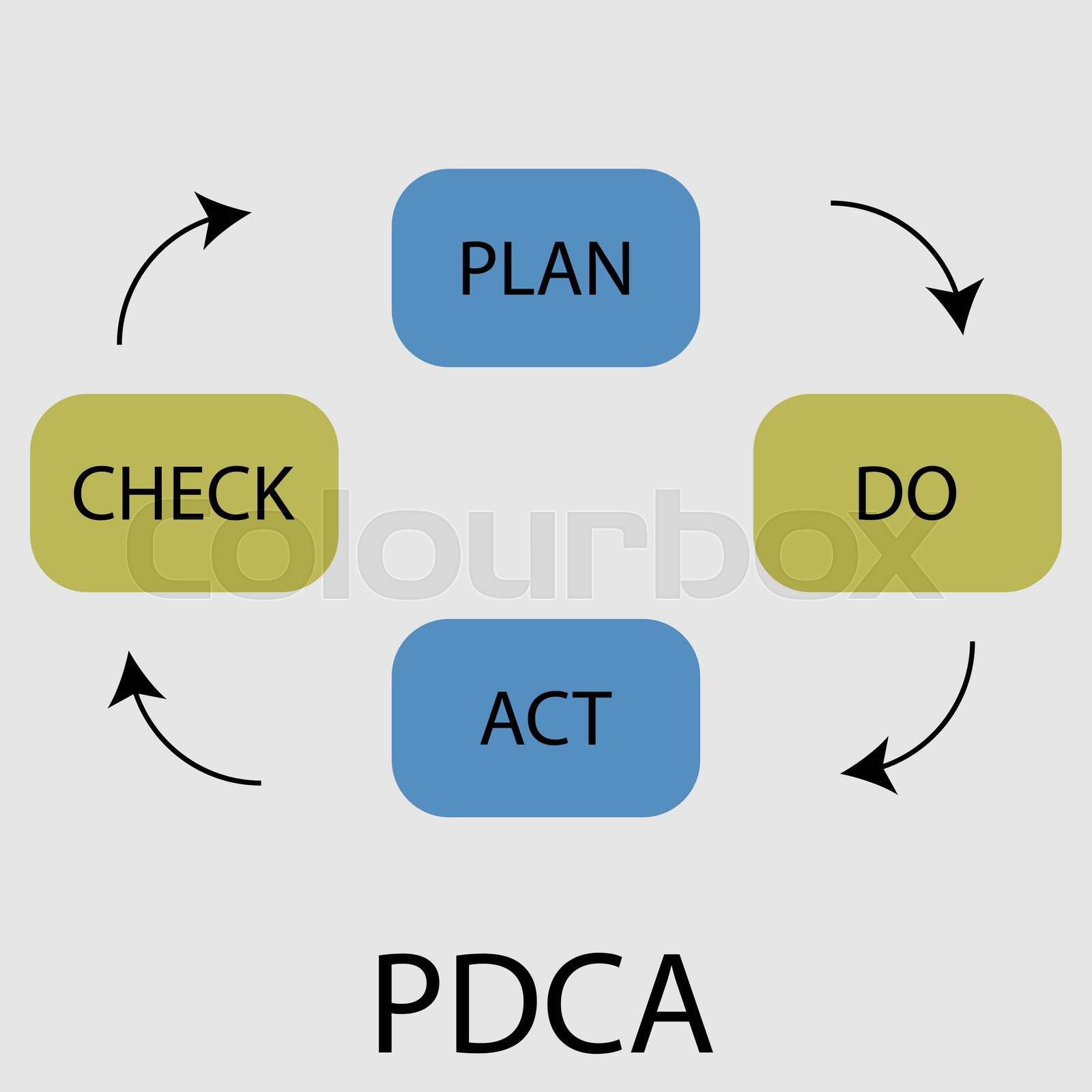 PDCA icon flat design | Stock vector | Colourbox