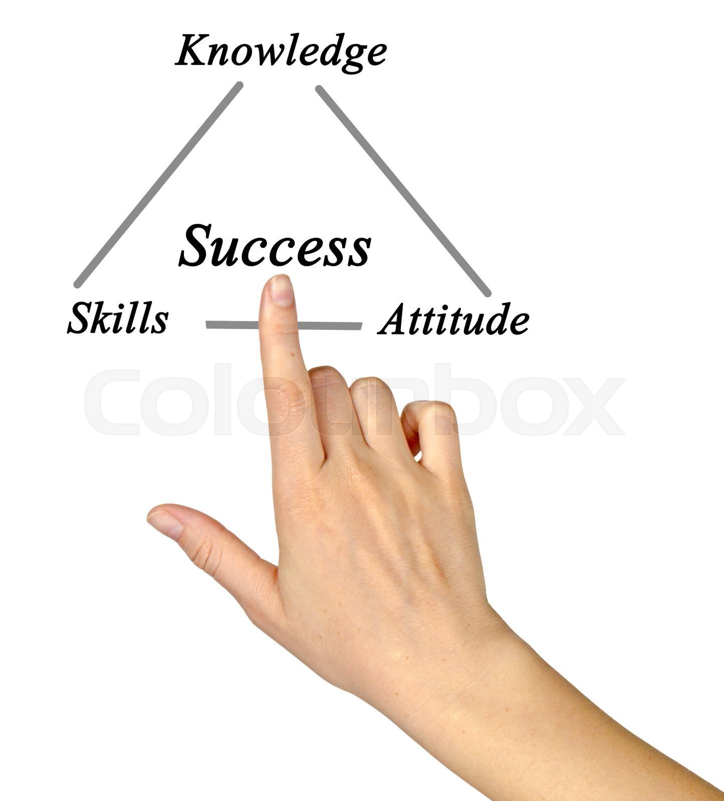 Triangle of Success | Stock image | Colourbox