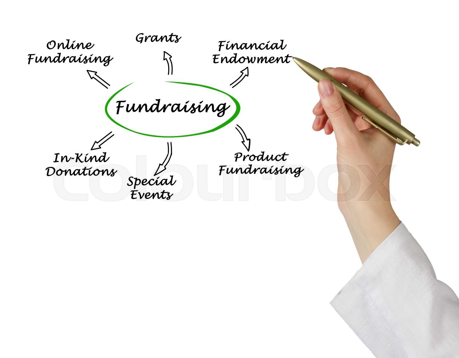 Fundraising | Stock image | Colourbox